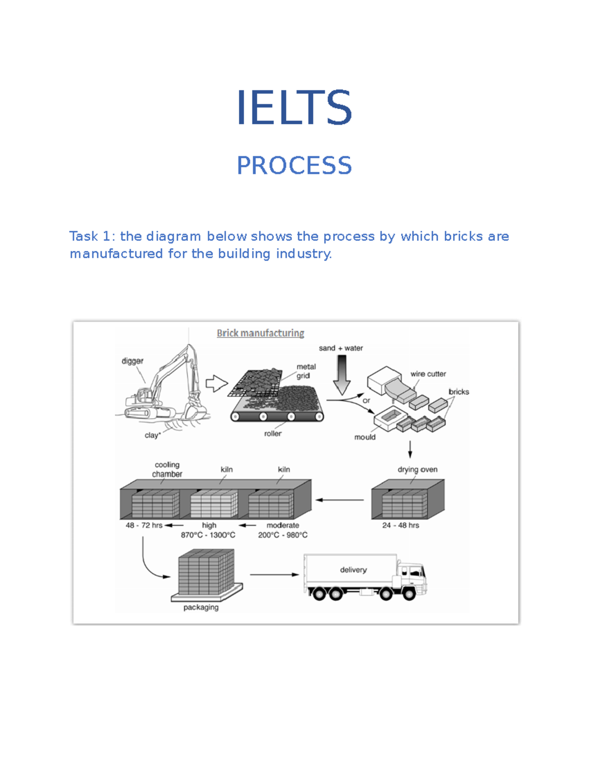 Kha- Ielts-process - practice - IELTS PROCESS Task 1: the diagram below ...