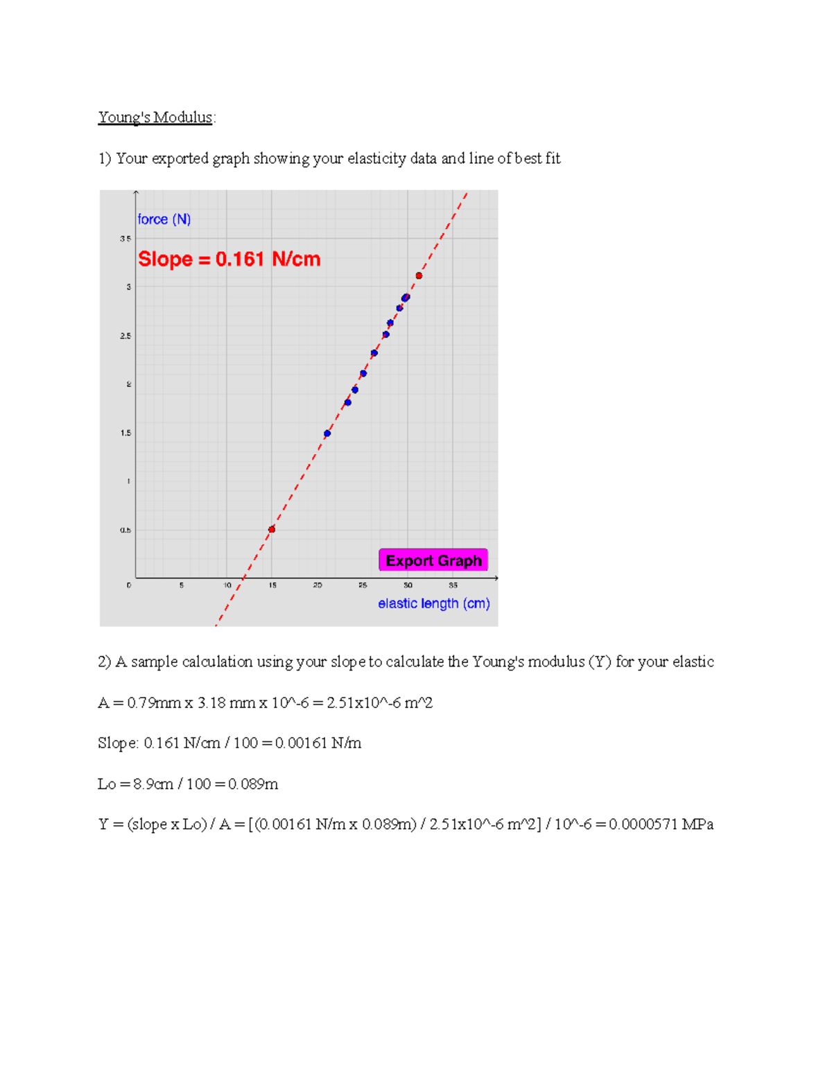 Youngs modulus lab - lab 2 - Young's Modulus: Your exported graph ...
