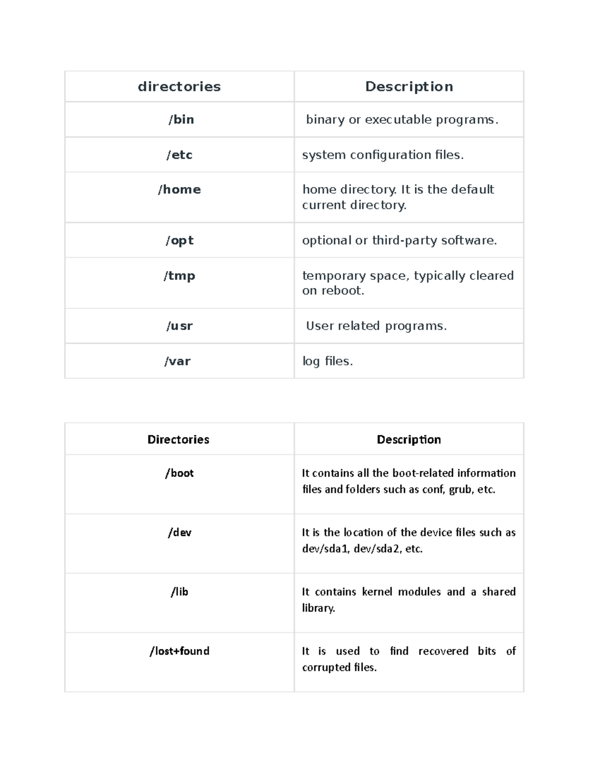 Linux Directories File Directories Description Bin Binary Or Executable Programs Etc System 