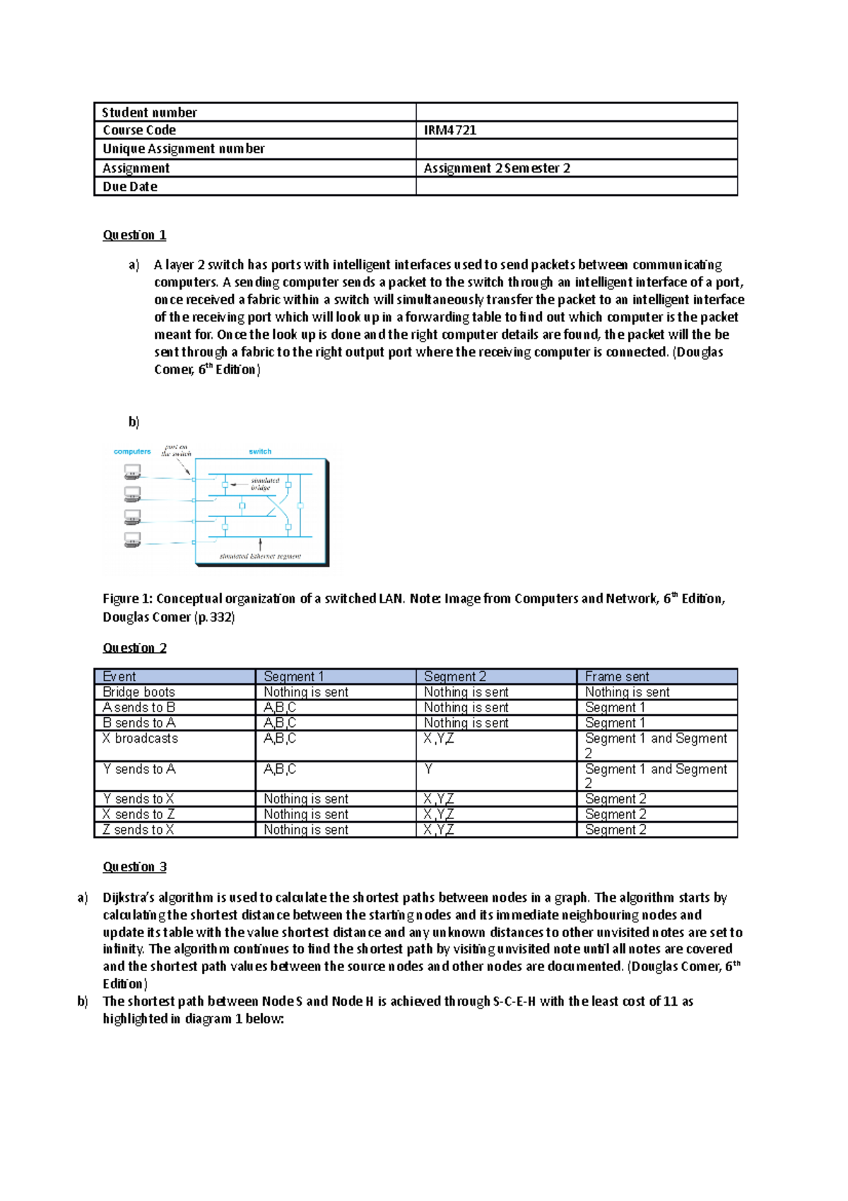 Networking - Student number Course Code IRM Unique Assignment number Assignment Assignment 2 ...