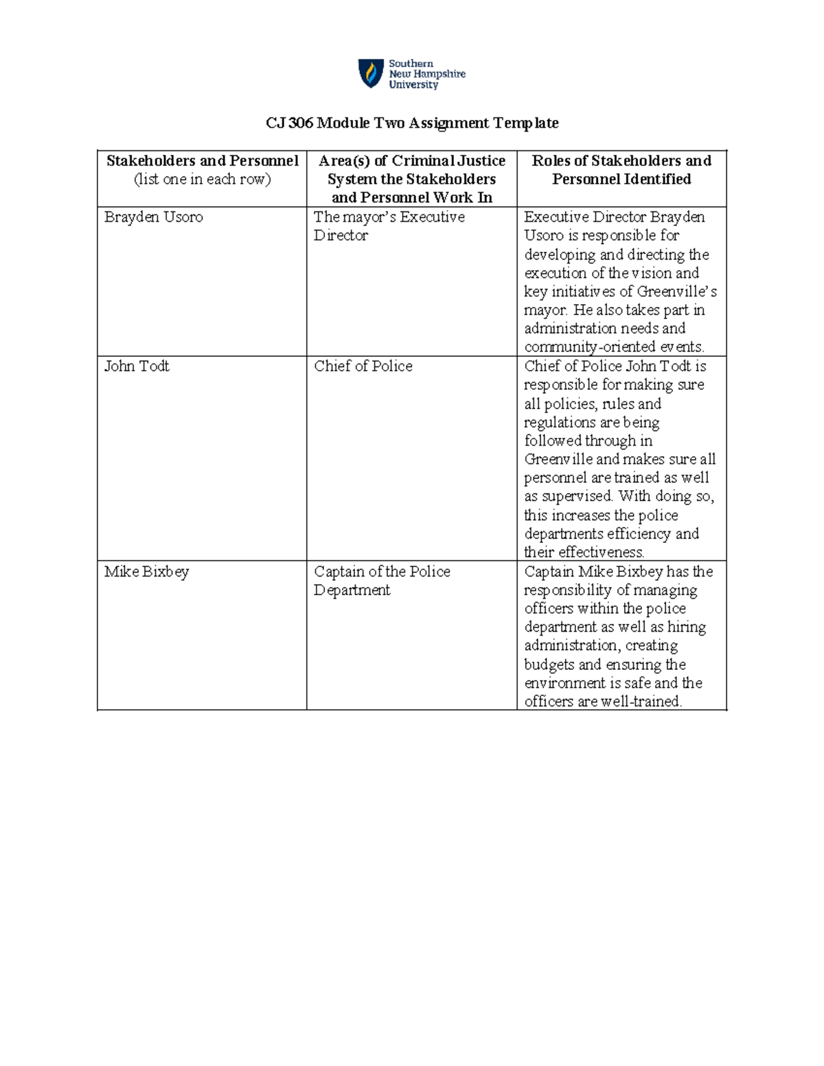CJ 306 Module Two Assignment Template - CJ 306 Module Two Assignment ...