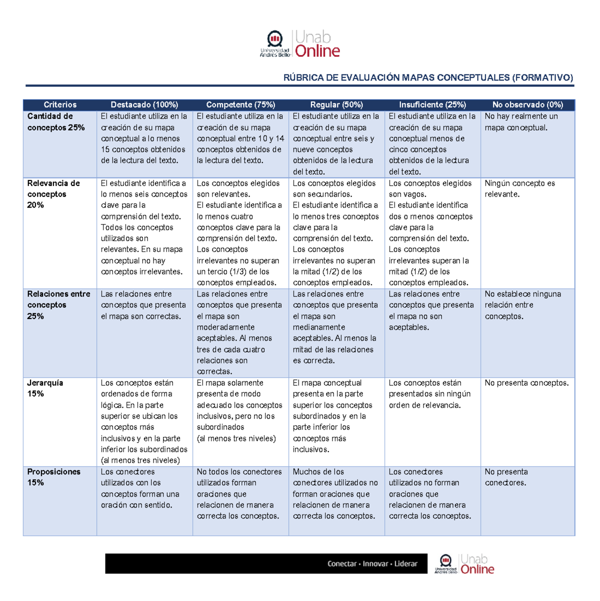 Fhcs221 s2 rubrica mc - Warning: TT: undefined function: 32 RÚBRICA DE EVALUACIÓN MAPAS ...