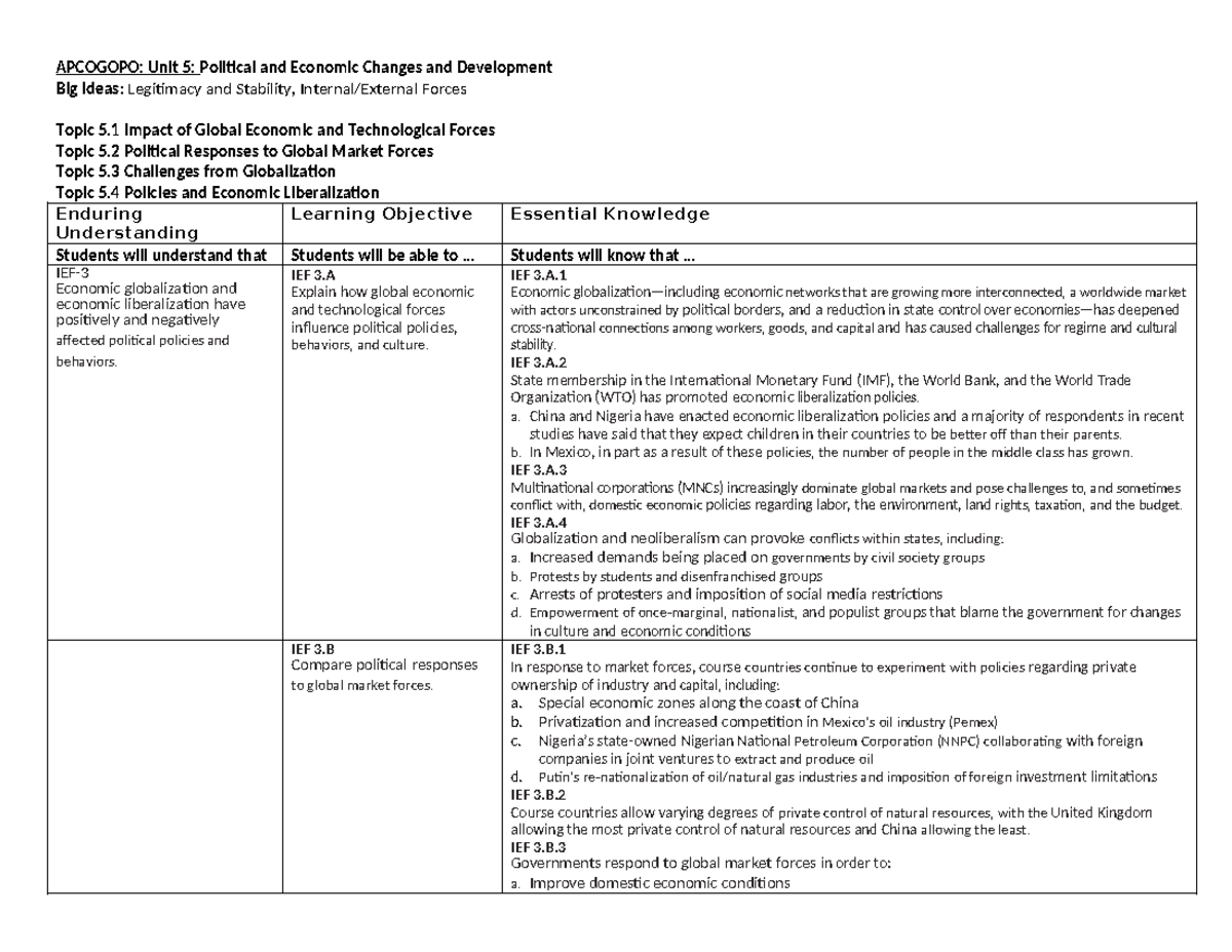 AP COGO Unit 5 Political and Economic Changes and Development ...