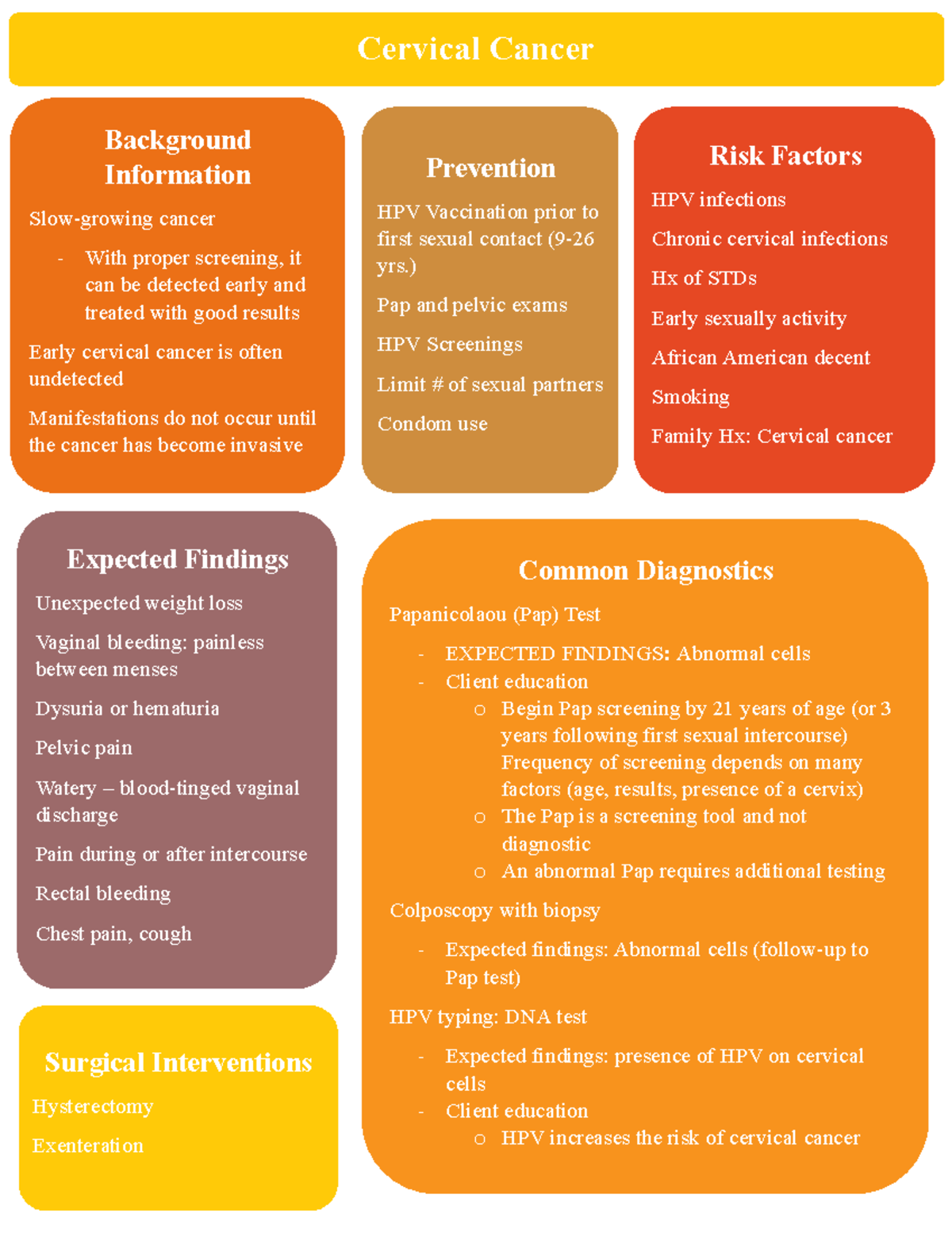 Cervical cancer sheet - Cervical Cancer Background Information Slow ...