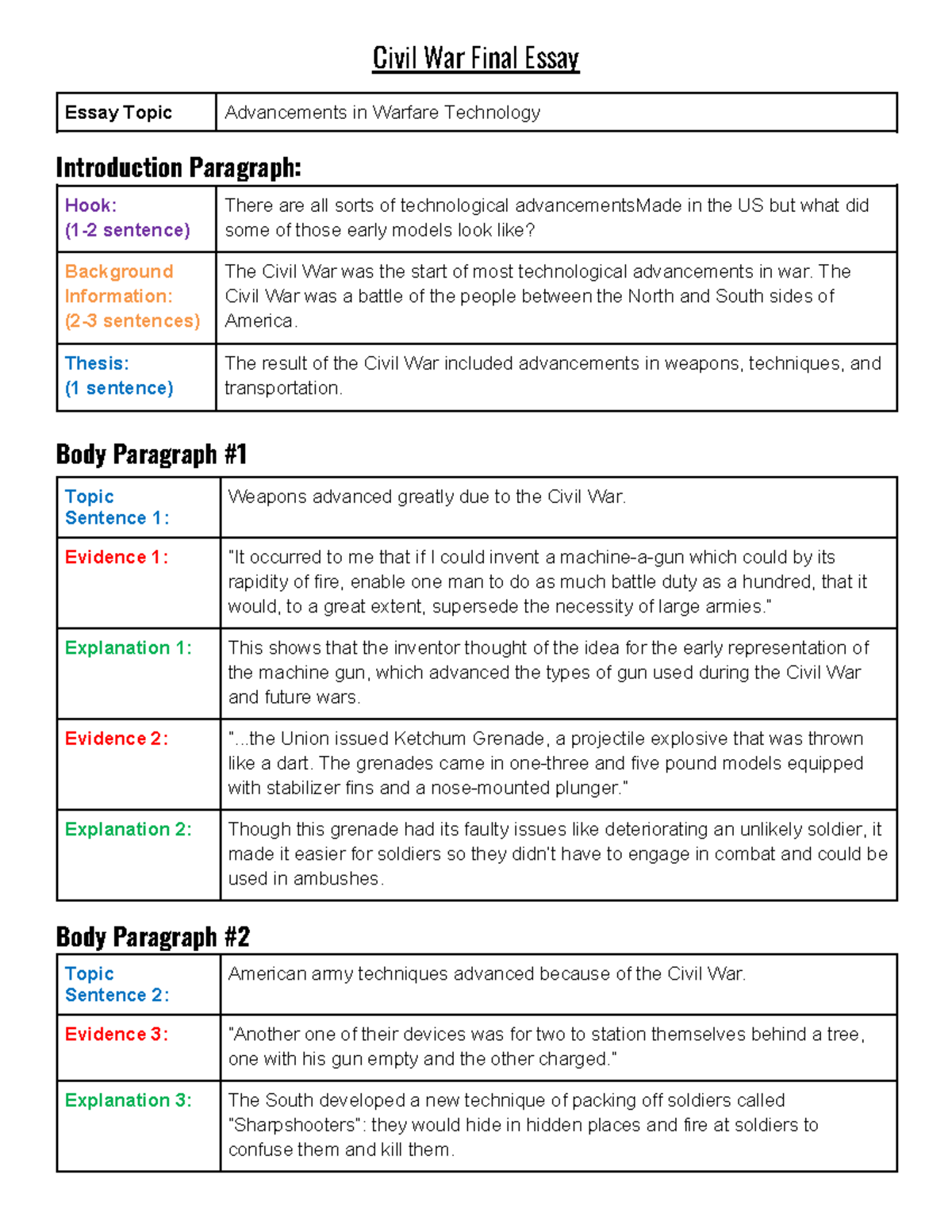 Civil War Essay - . - Civil War Final Essay Essay Topic Advancements in ...
