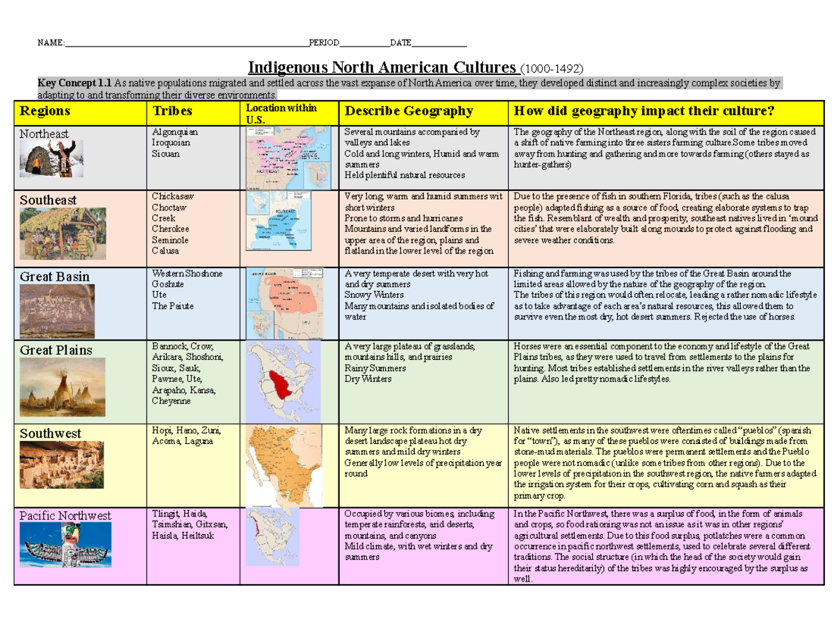 Indigenous North American Cultures - - Studocu