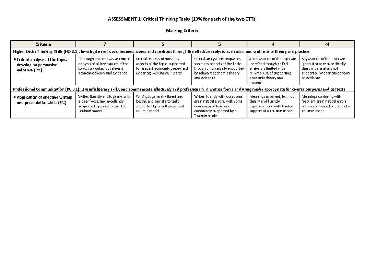 A1 CTT CRA - A1 CTT CRA - ASSESSMENT 1: Critical Thinking Tasks (10% ...