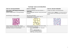 Types epitheelcellen tabel - Fysiologie: types van epitheelcellen ...