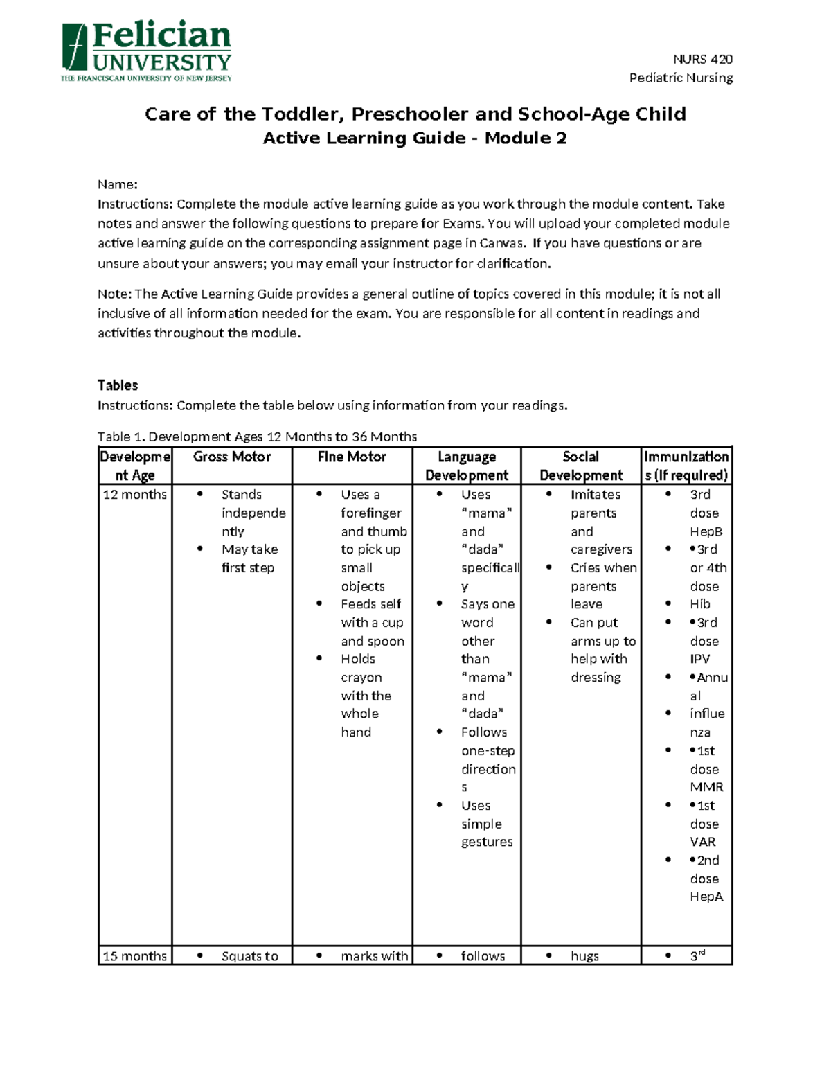 Care of the Toddler, Preschooler and School-Age Child - Active Learning ...