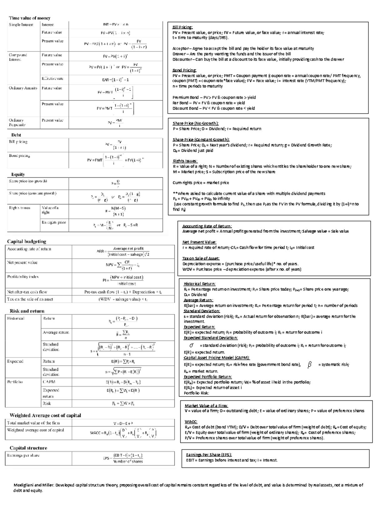 FBF Final Cheat Sheet - Bill Present value, or FV Future value, or face ...