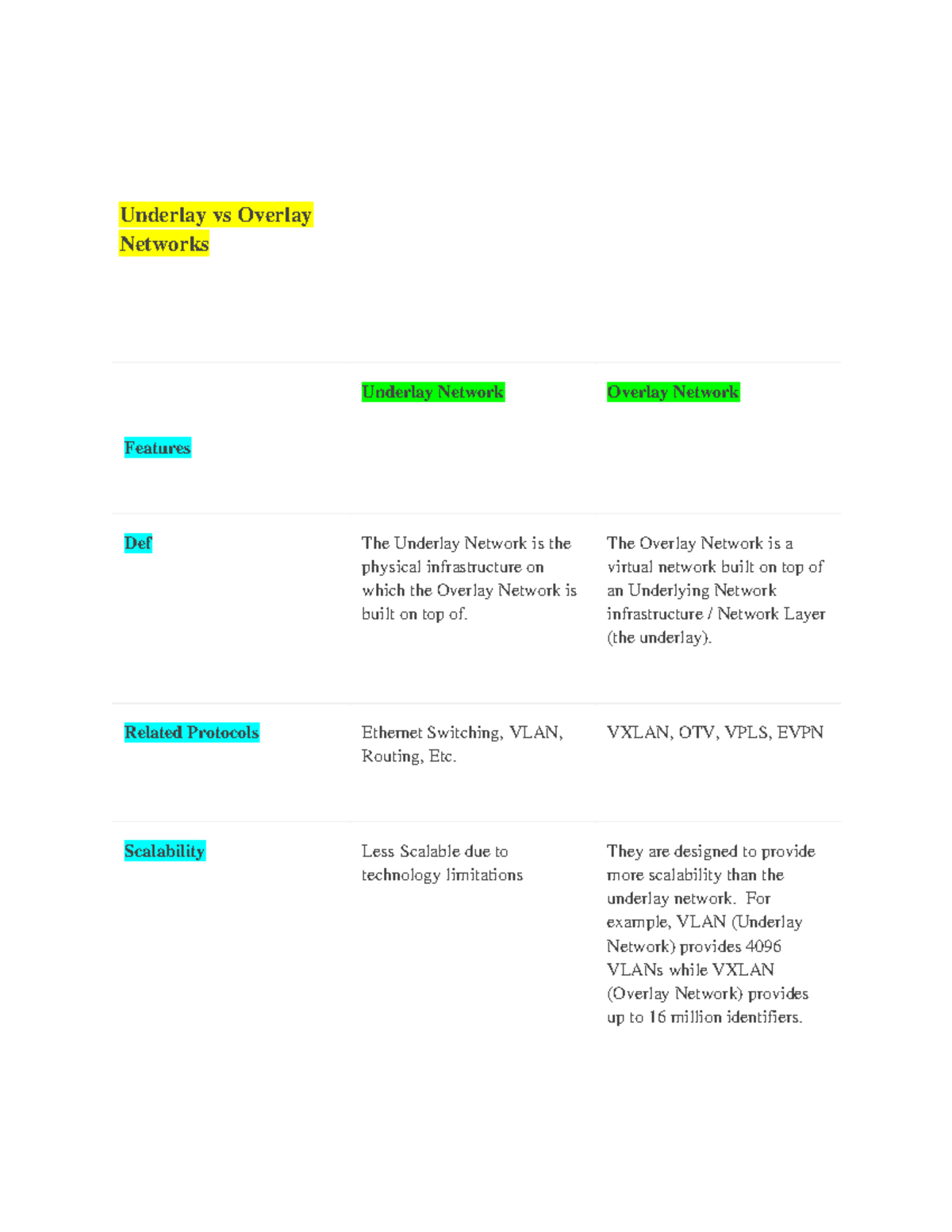 Underlay Overlay 1666509786 - Underlay vs Overlay Networks Features Underlay Network Overlay ...