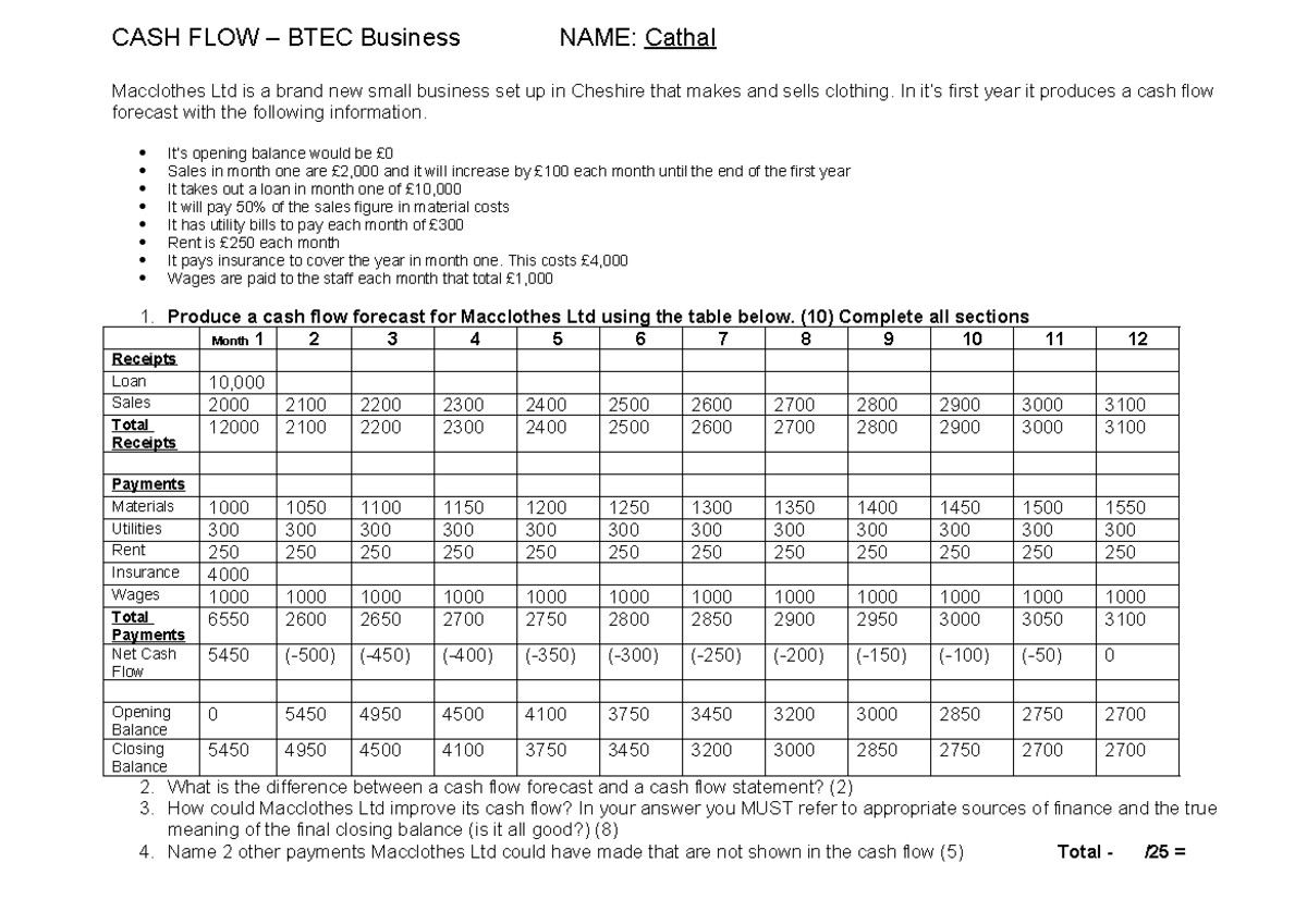 Macclothes ltd BTEC version - CASH FLOW – BTEC Business NAME: Cathal ...