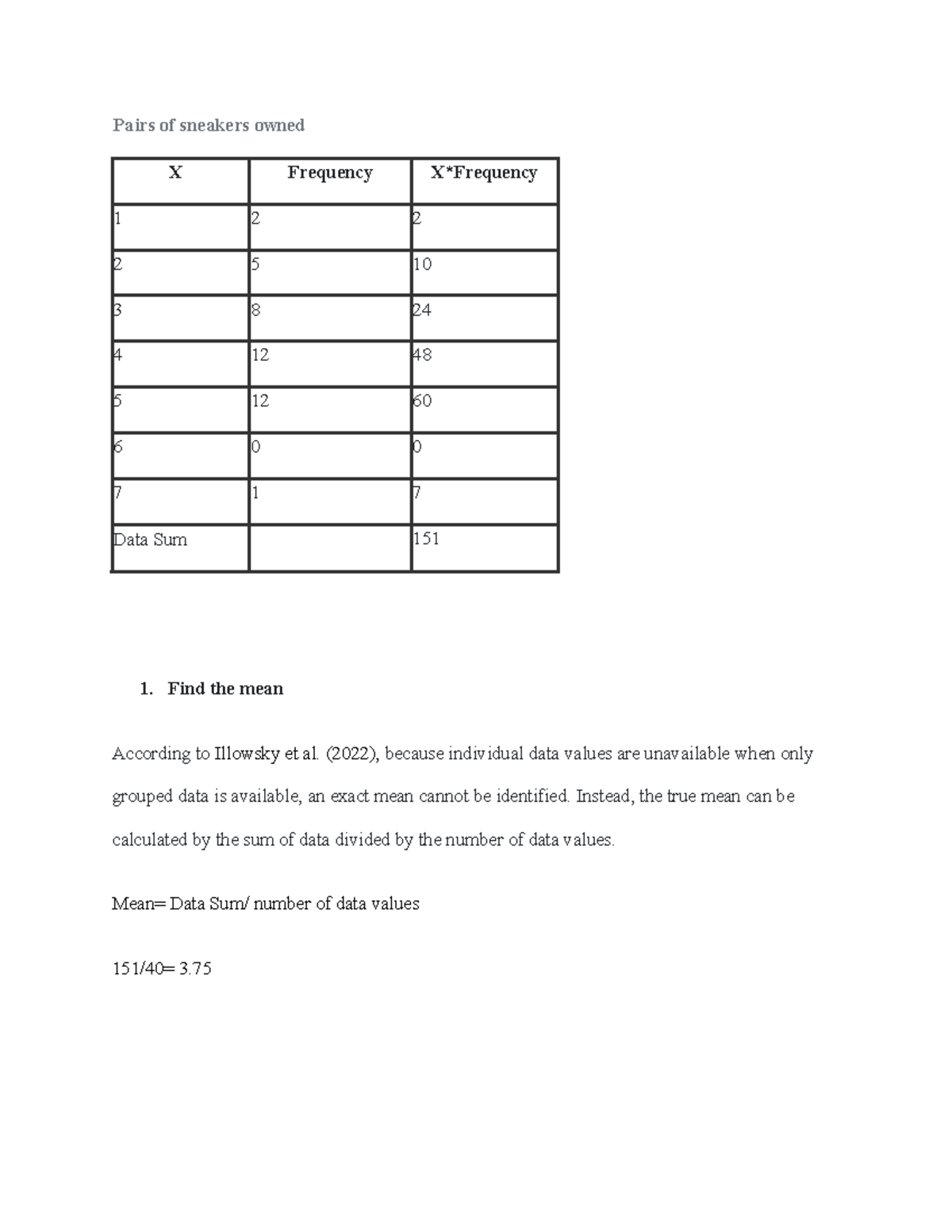 Writting Assignment Unit 2 Statistics - Pairs of sneakers owned X Frequency X*Frequency 1 2 2 2 ...