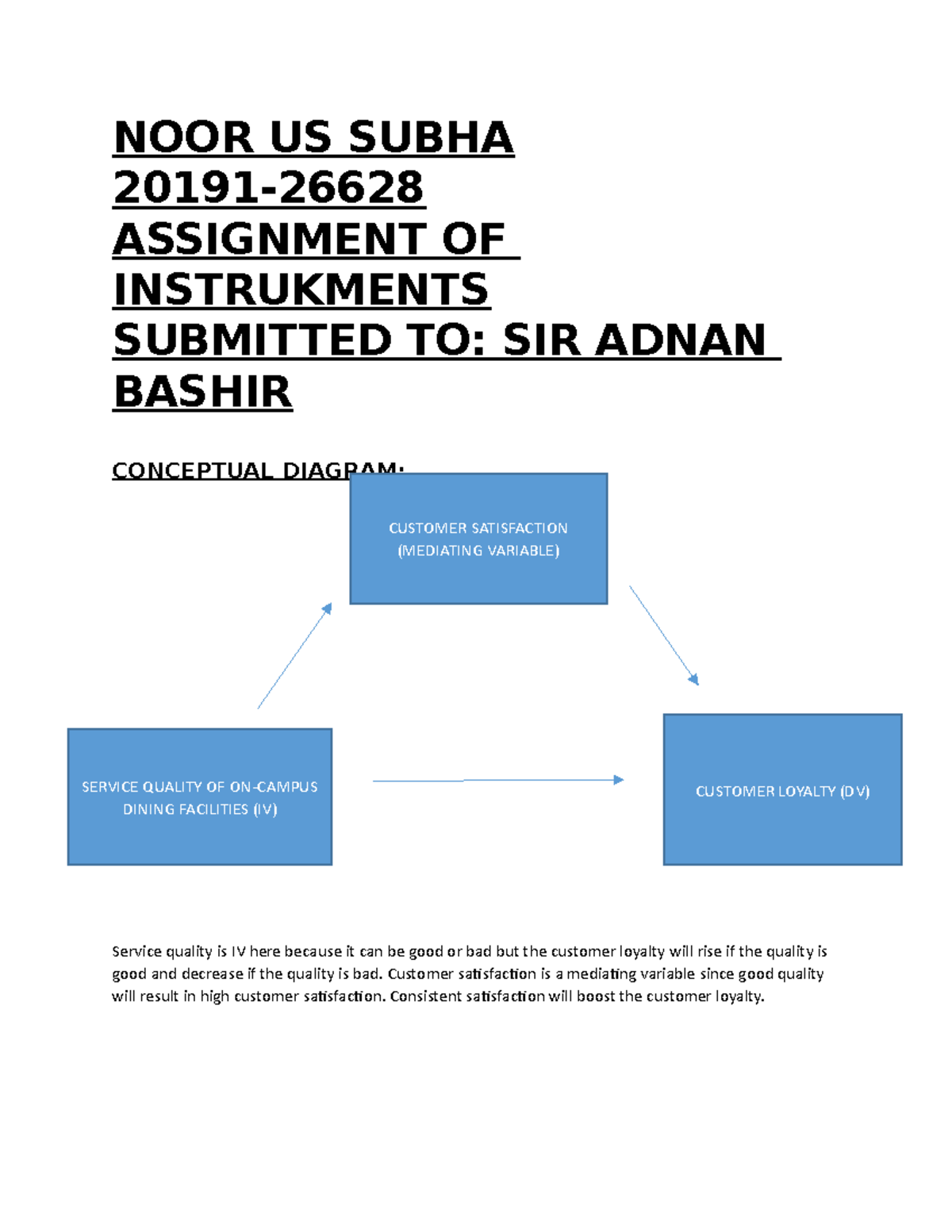 Instrument Assignment - NOOR US SUBHA 20191- ASSIGNMENT OF INSTRUKMENTS SUBMITTED TO: SIR ADNAN ...