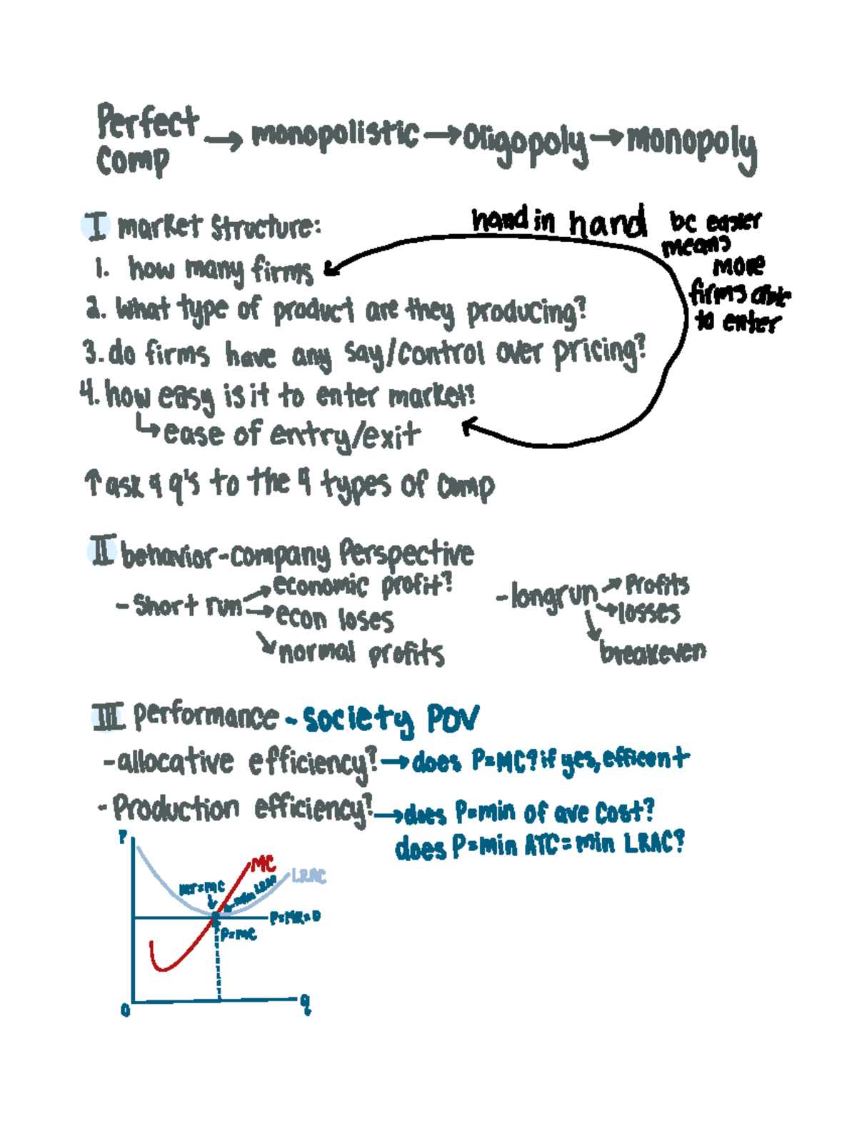 Micro test #3 class lecture notes - Perfect comp monopolistic oligopoly ...