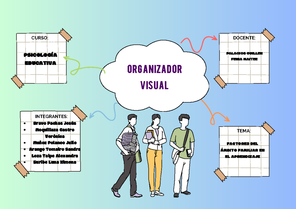 Semana 10 ORG. VIS - tarea - organizadororganizador visual visual ...
