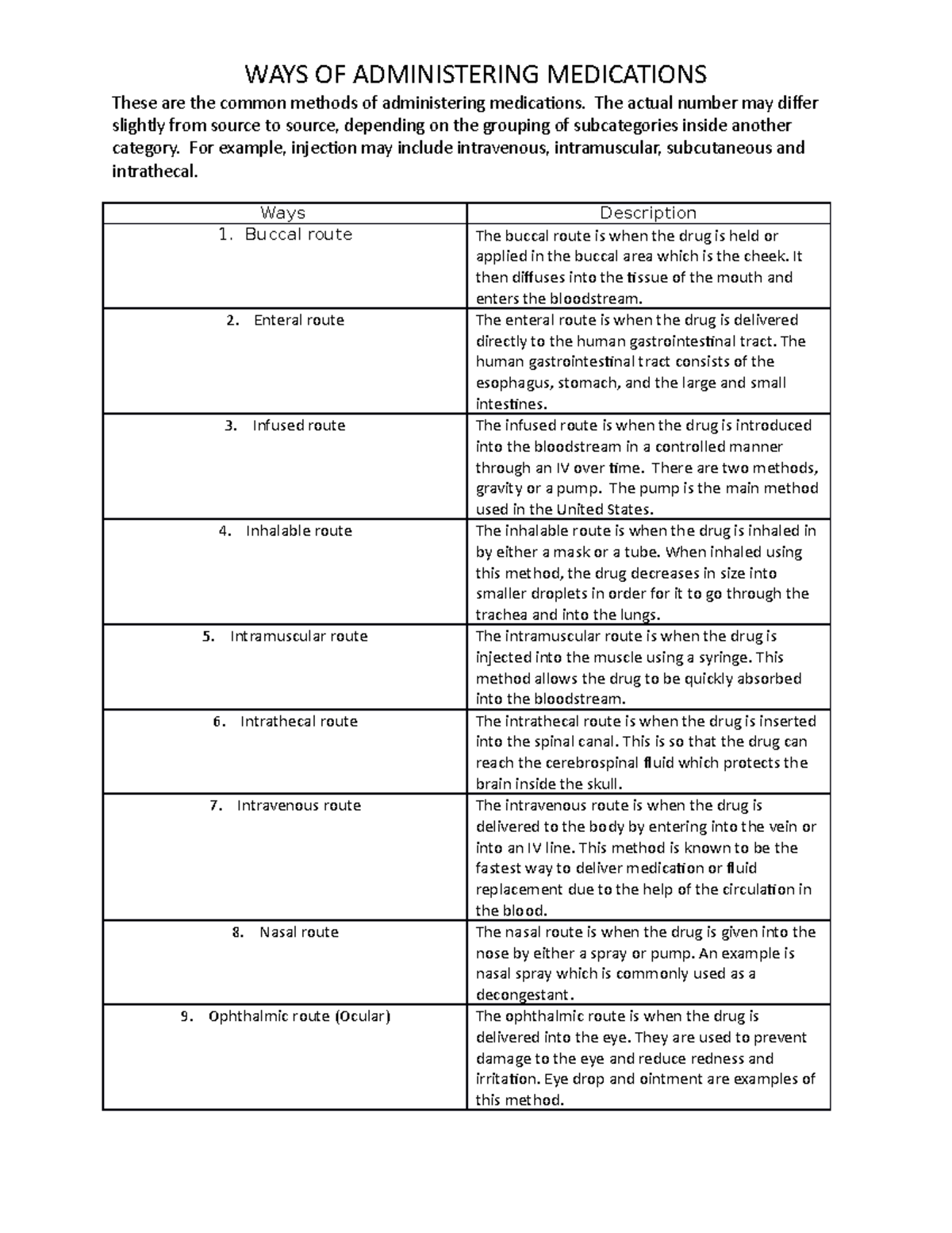 Ways to Administer Medicine - WAYS OF ADMINISTERING MEDICATIONS These ...