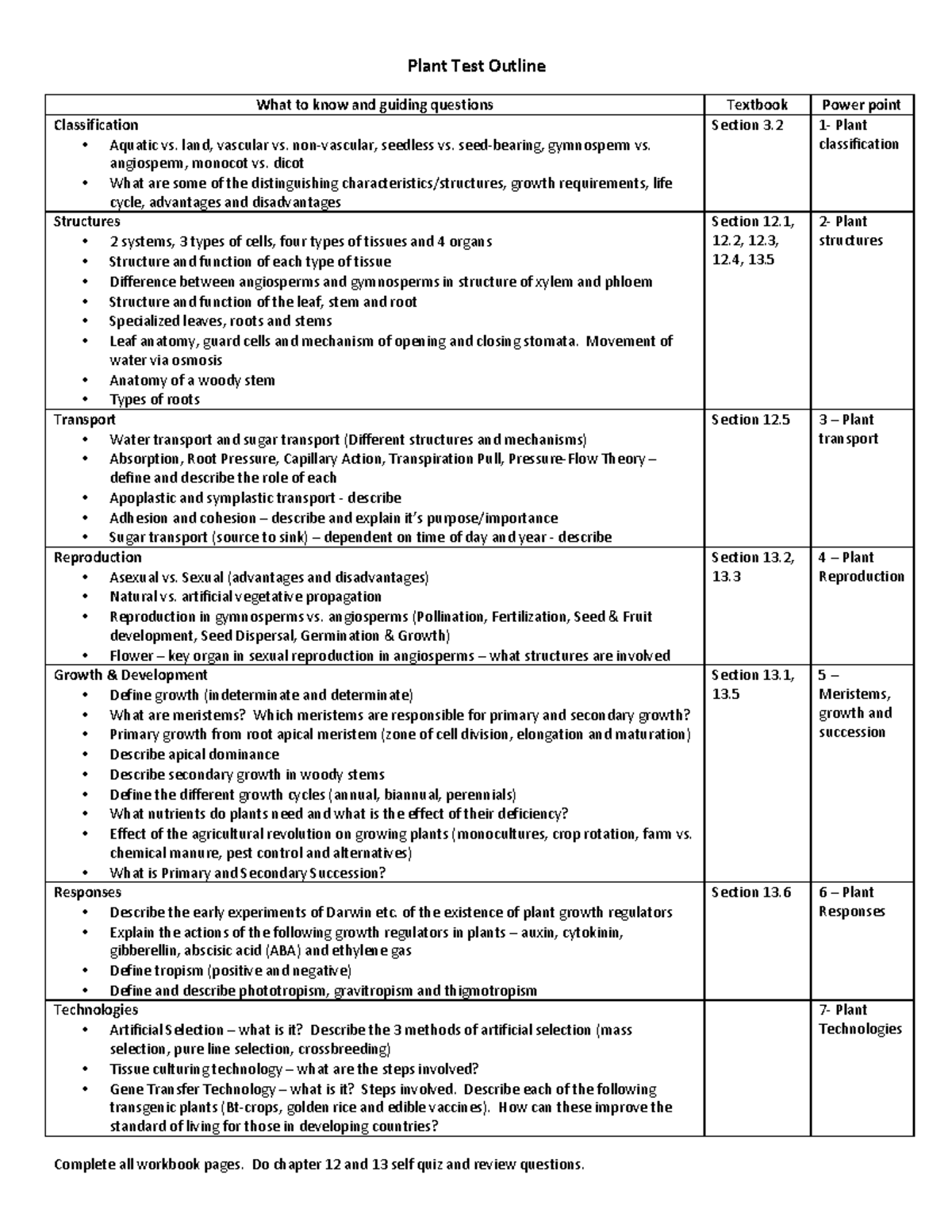 Plant Test Outline - Notes - Plant Test Outline What to know and ...