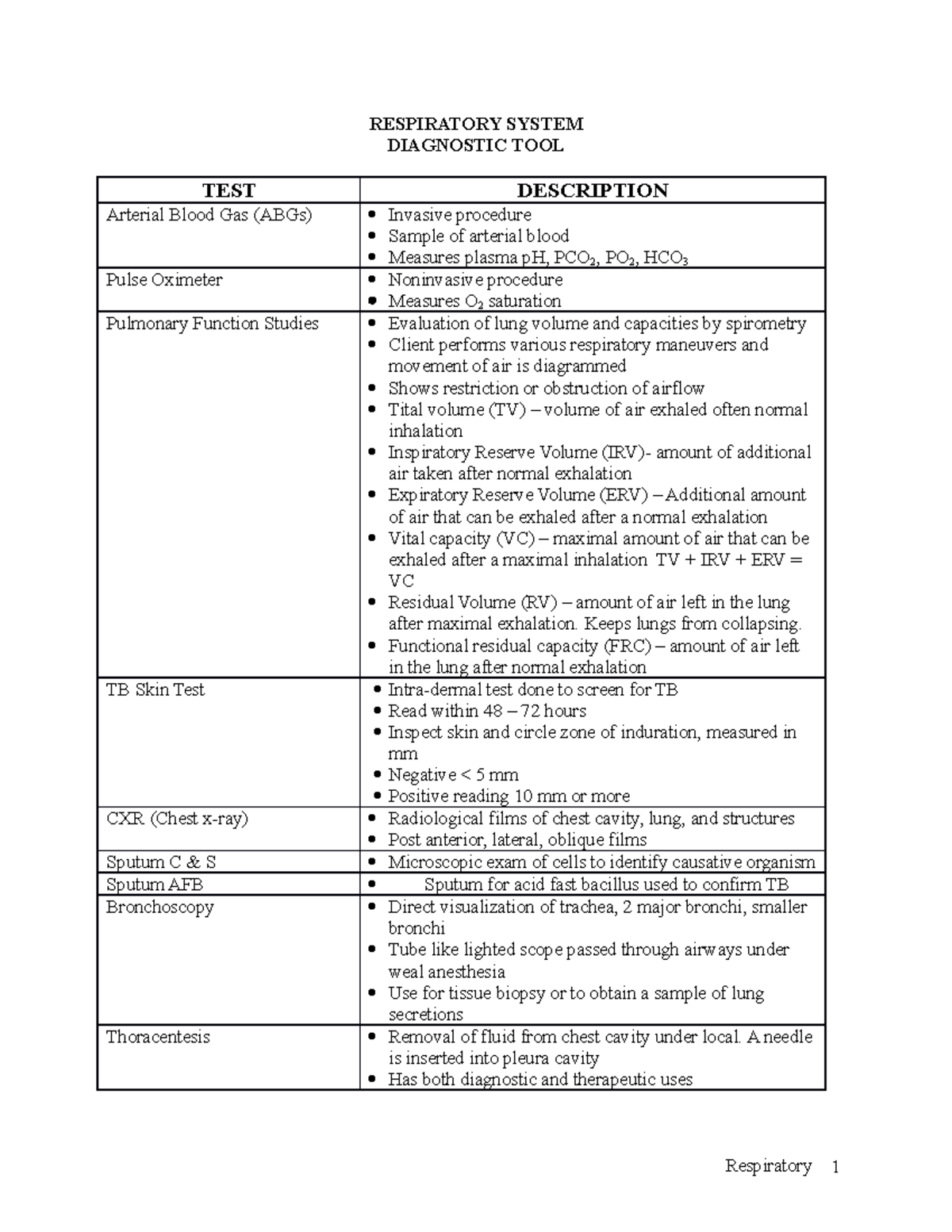 Drug Charts-Respiratory - RESPIRATORY SYSTEM DIAGNOSTIC TOOL TEST ...