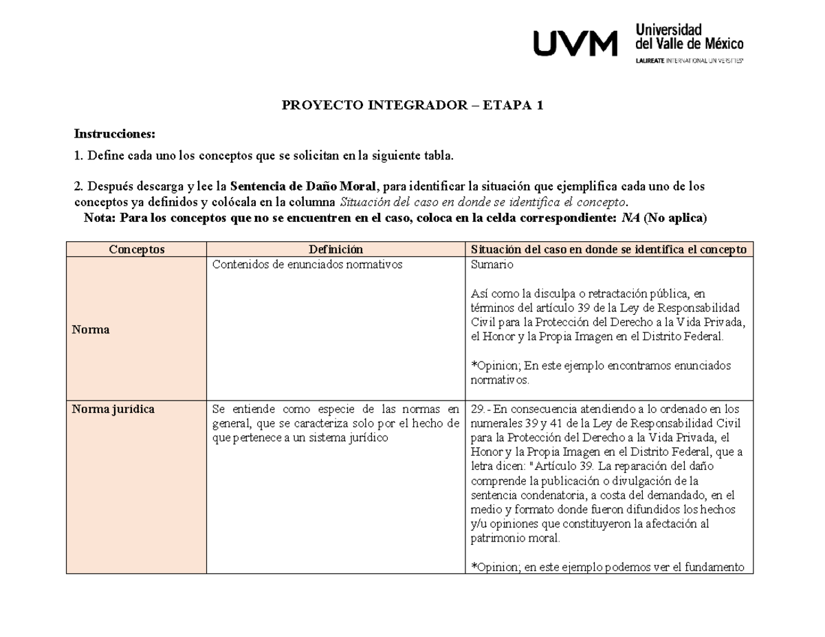 Proyecto integrador etapa 1 - PROYECTO INTEGRADOR – ETAPA 1 Instrucciones: 1. Define cada uno ...