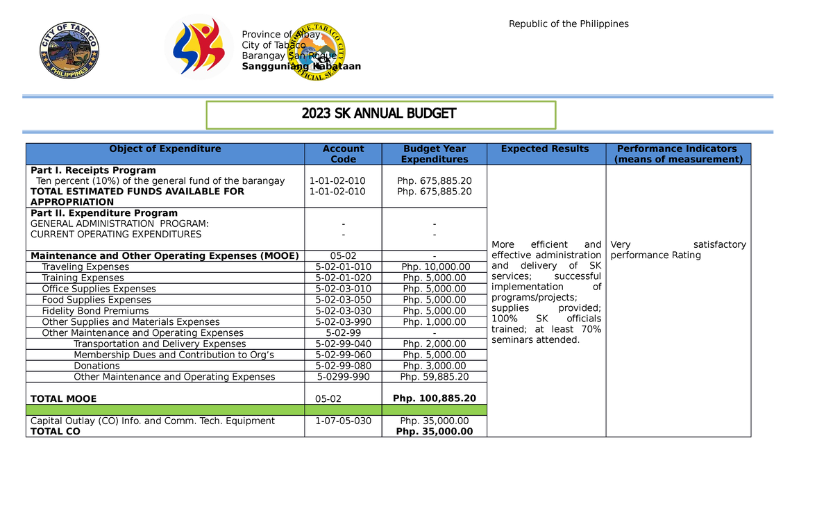 SK Annual Budget 2023 - Reso 04 Change of signatories to Landbank ...