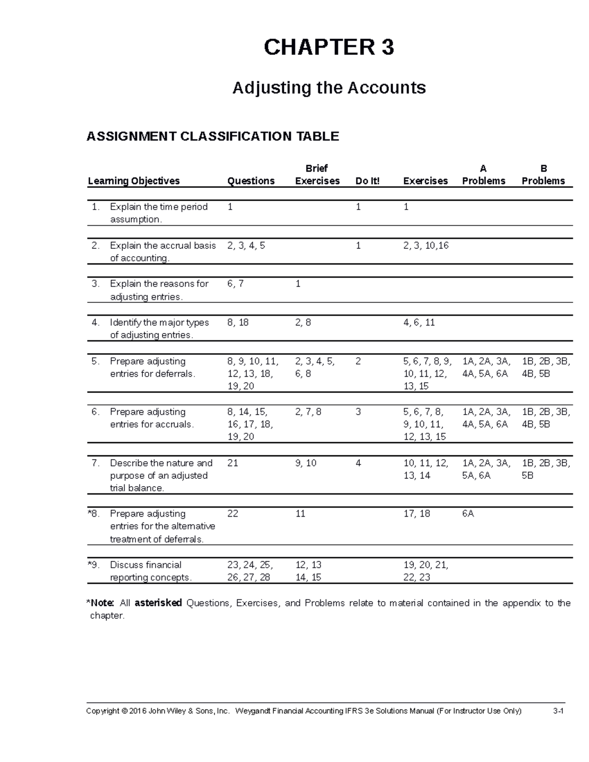 Ch03 - Note - CHAPTER 3 Adjusting the Accounts ASSIGNMENT CLASSIFICATION TABLE Learning ...