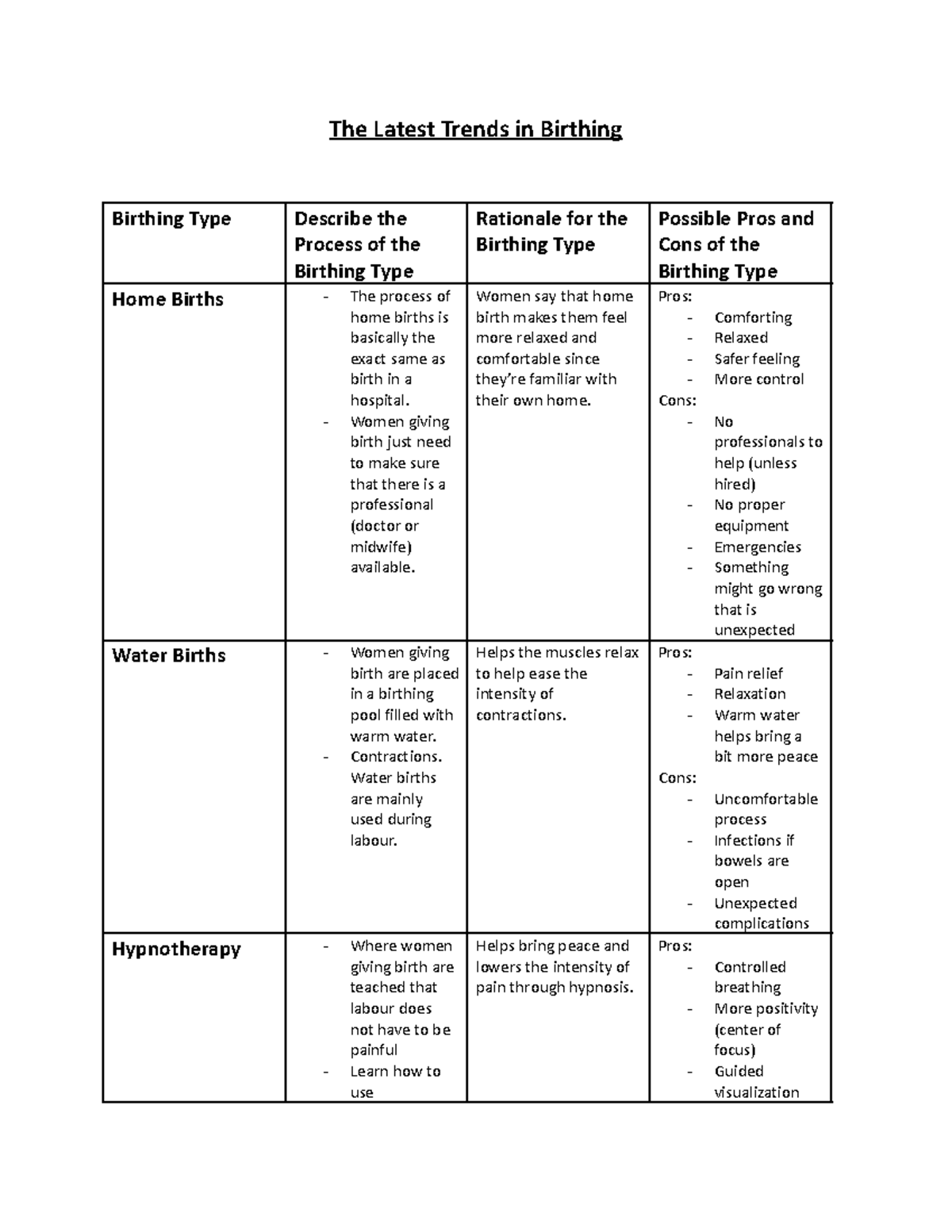 The Latest Trends in Birthing Chart! - The Latest Trends in Birthing ...