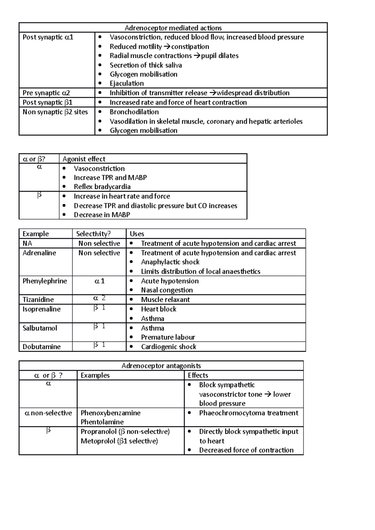 L11 tables - Adrenoceptor mediated actions Post synaptic a 1 ...
