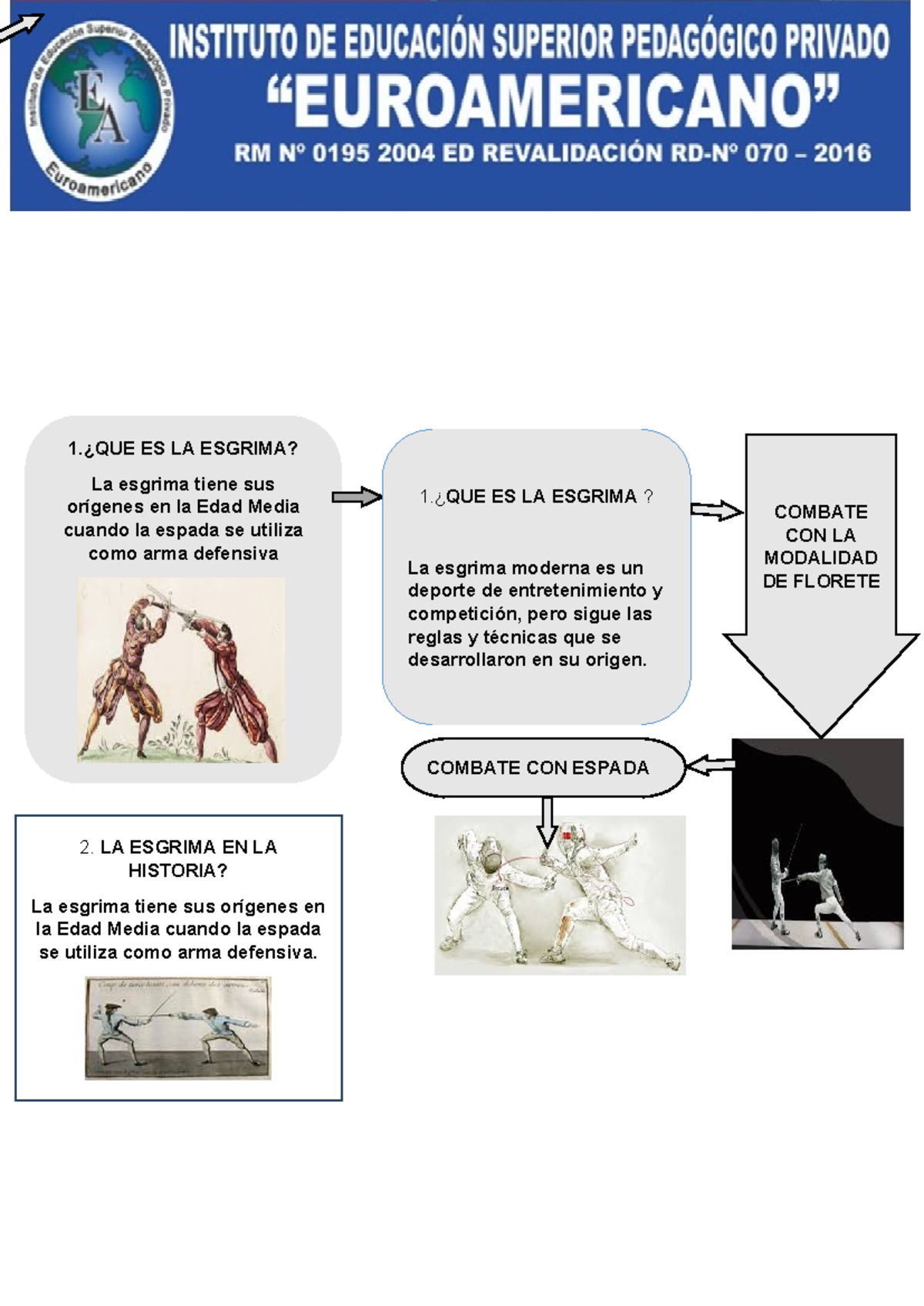 Tarea 02- Hacer UNA Infografía DE LA Esgrima - 1.¿QUE ES LA ESGRIMA? La ...