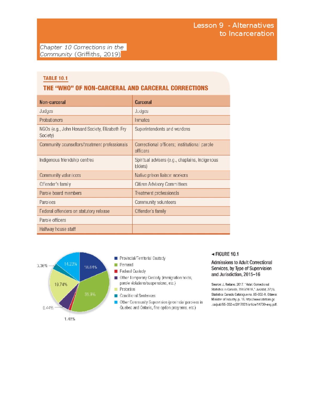 CC102 - Lesson 9 - Notes - ####### to Incarceration Chapter 10 ...