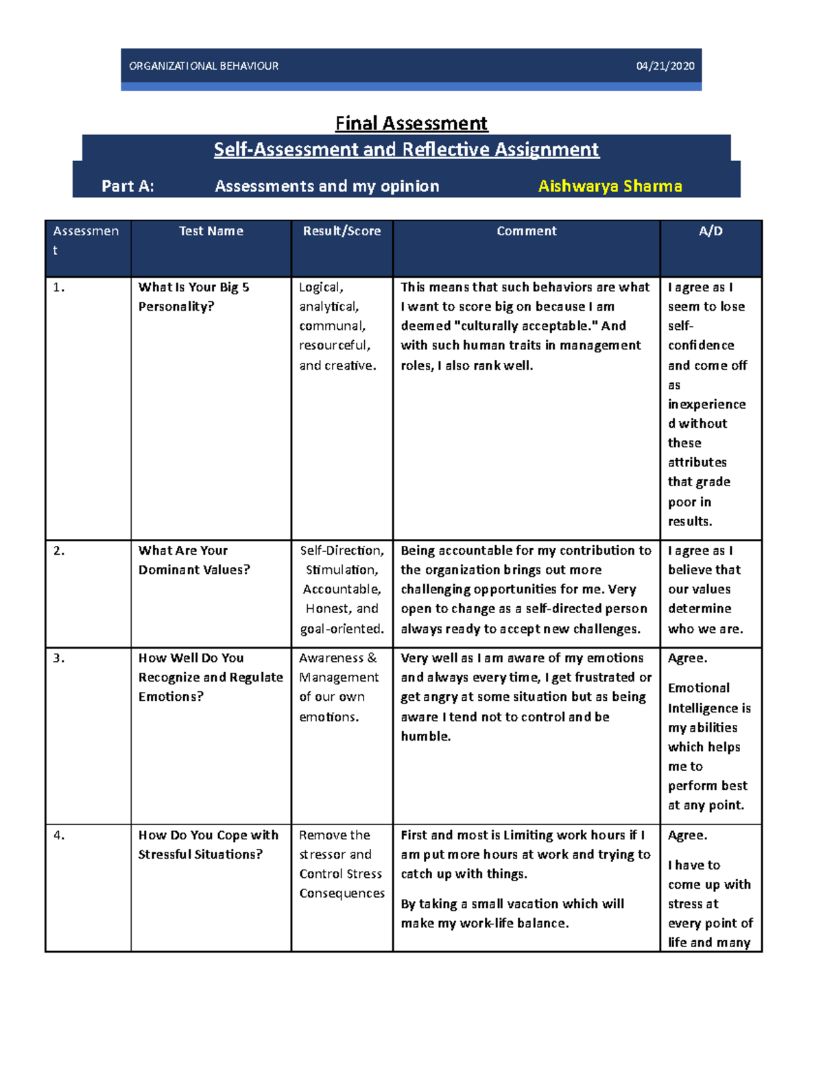 Self Assessment - Richard McLagan - ORGANIZATIONAL BEHAVIOUR 04/21 ...