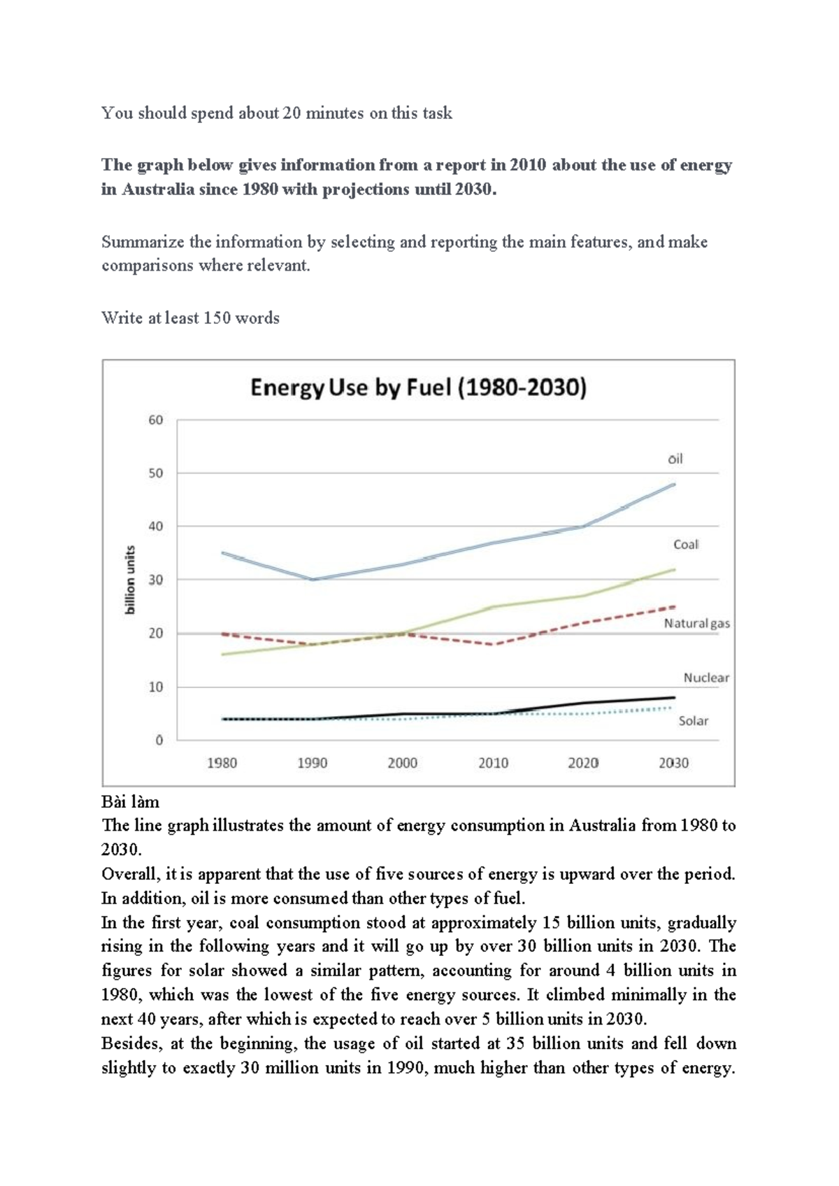 describe Line graph fuel 1980-2030 - You should spend about 20 minutes ...