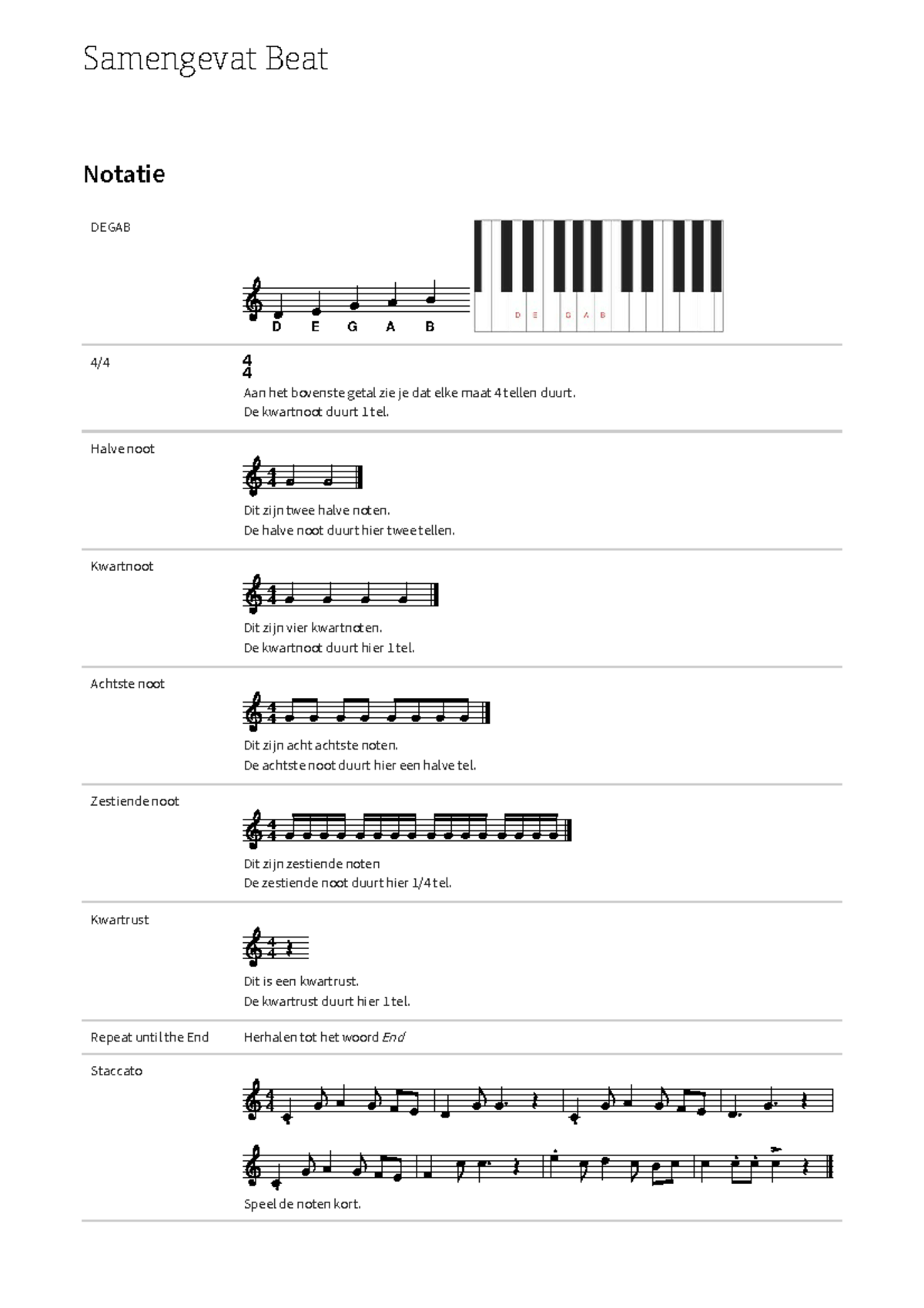 Samengevat Beat - een blad - DEGAB 4/ Halve noot Kwartnoot Achtste noot ...