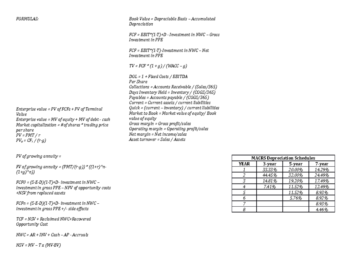 TEST 2 Formula Sheet FORMULAS Enterprise Value PV Of FCFs PV Of test-2-formula-sheet-formulas-enterprise-value-pv-of-fcfs-pv-of