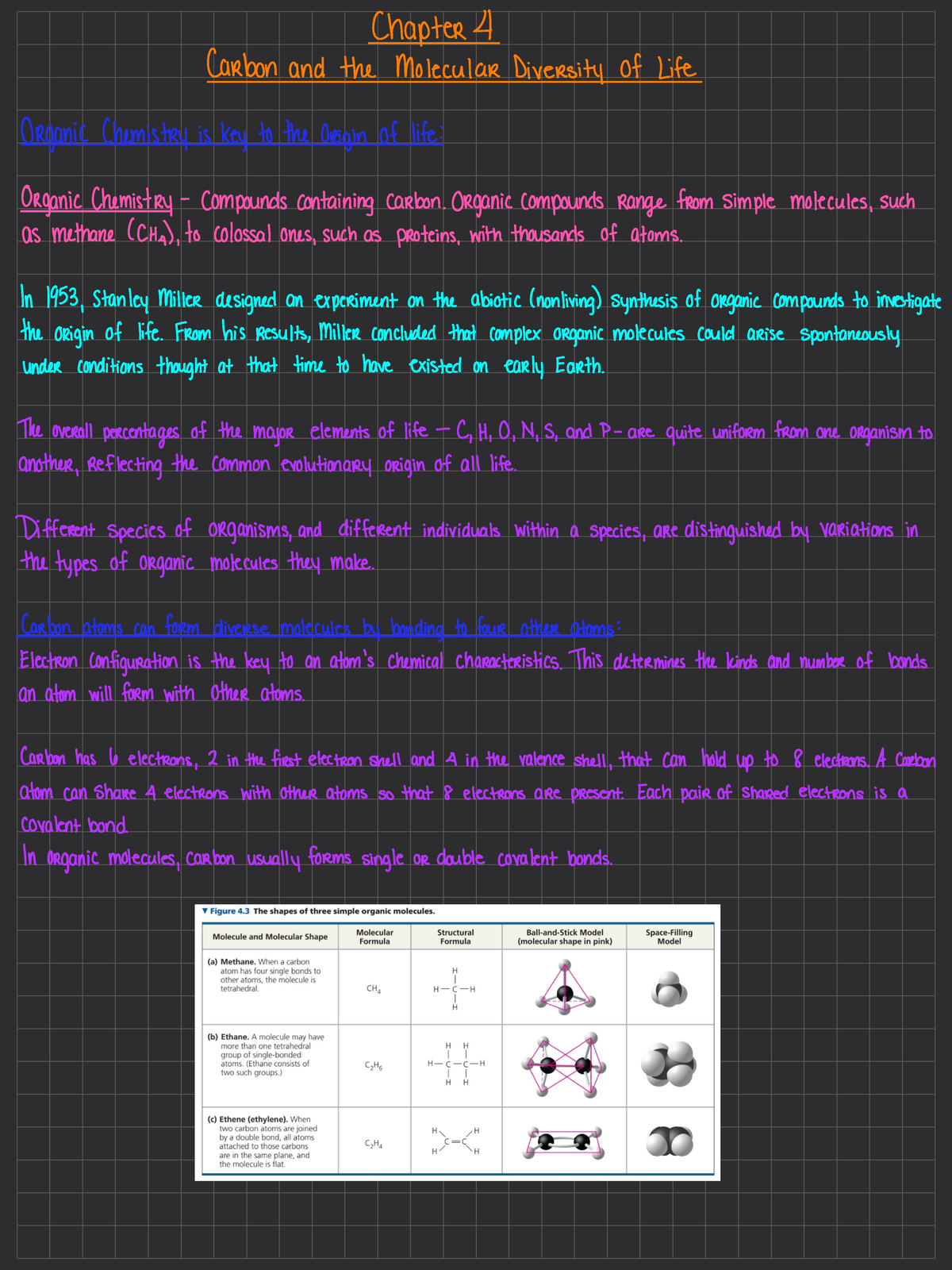Chapter 4 - Carbon and the Molecular Diversity of Life - BIOL 100 ...