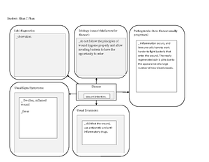 Ulcerative Colitis Patho Map - Student Jasmine Rife