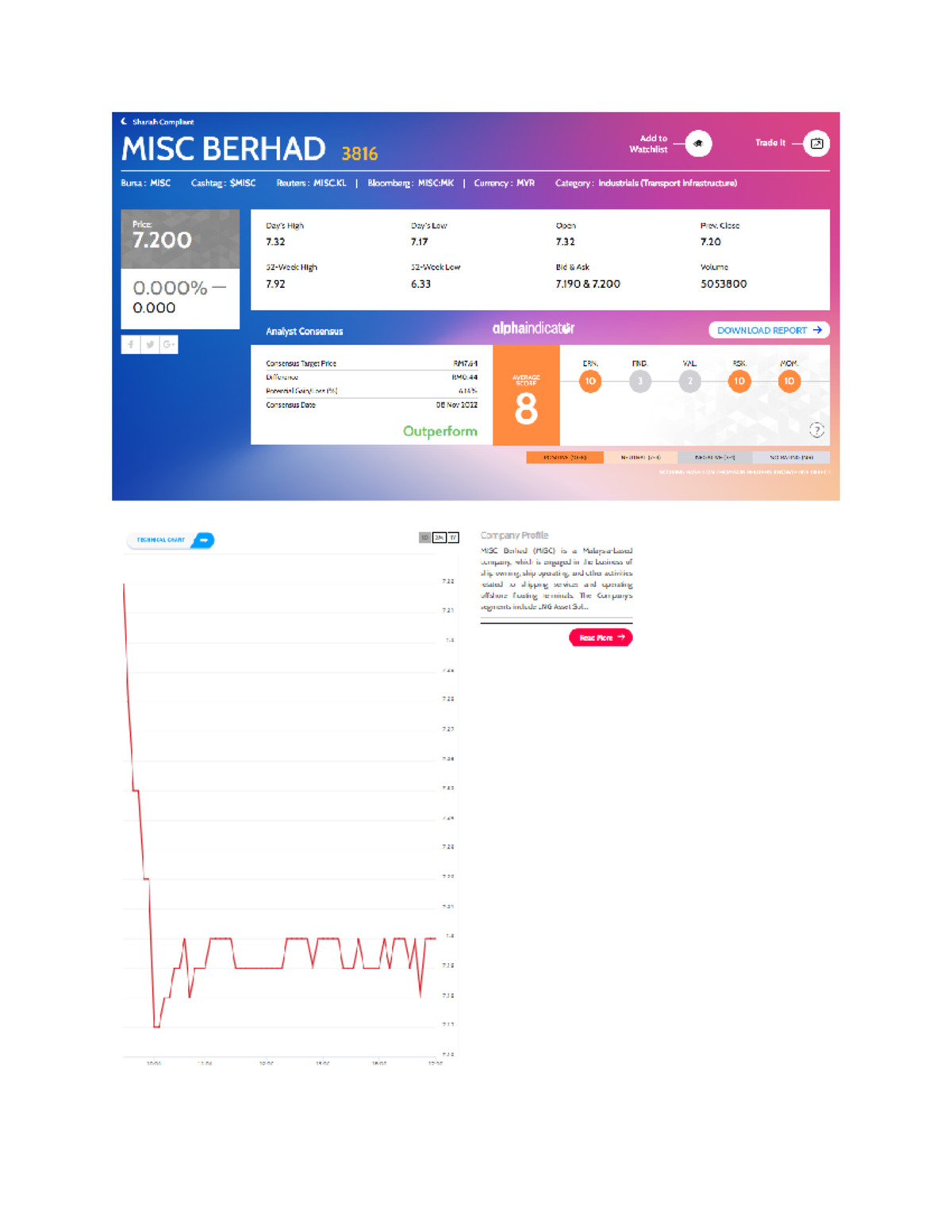 Bursa Trading Report - trial - Analytical Decision-making - Studocu