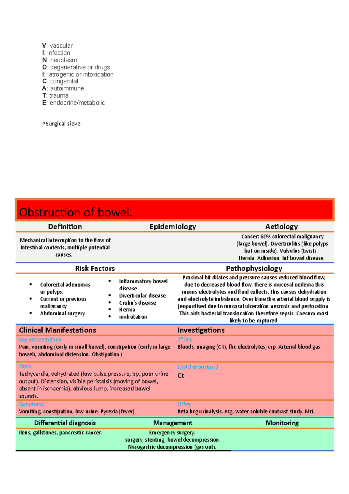 3a - Summary of diseases - V: vascular I: infection N: neoplasm D ...