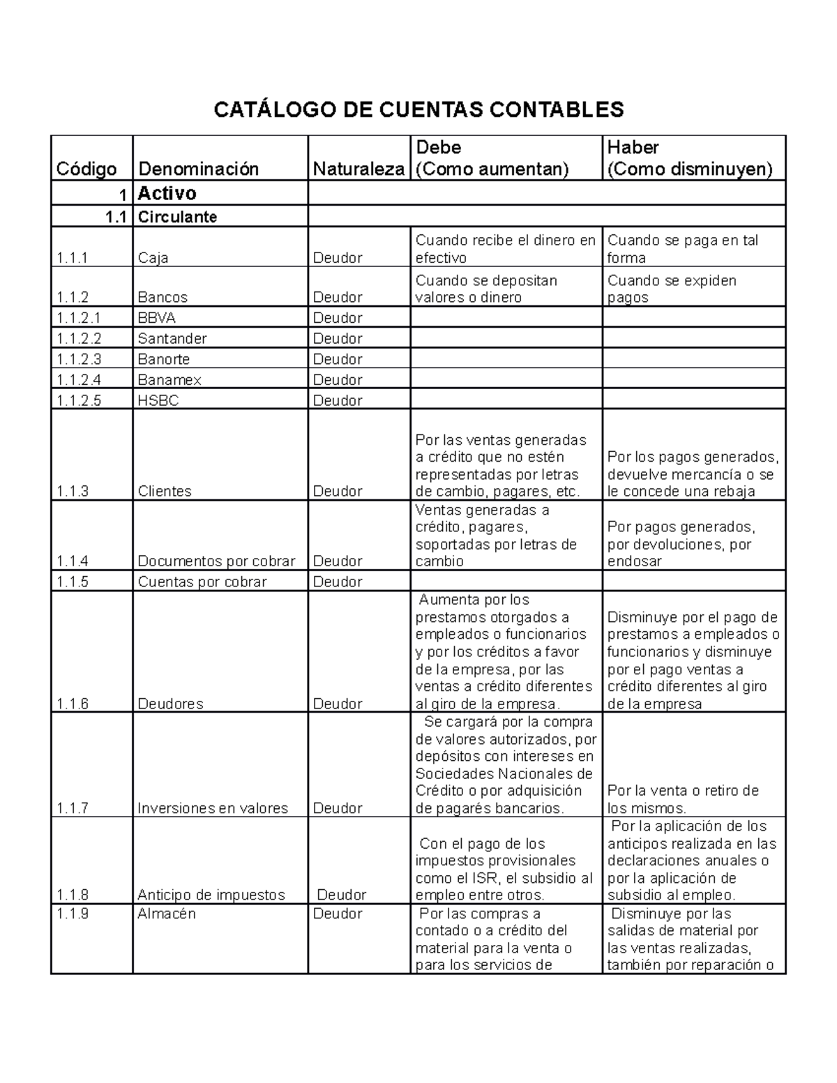 Catálogo DE Cuentas Contables - CATÁLOGO DE CUENTAS CONTABLES Código ...