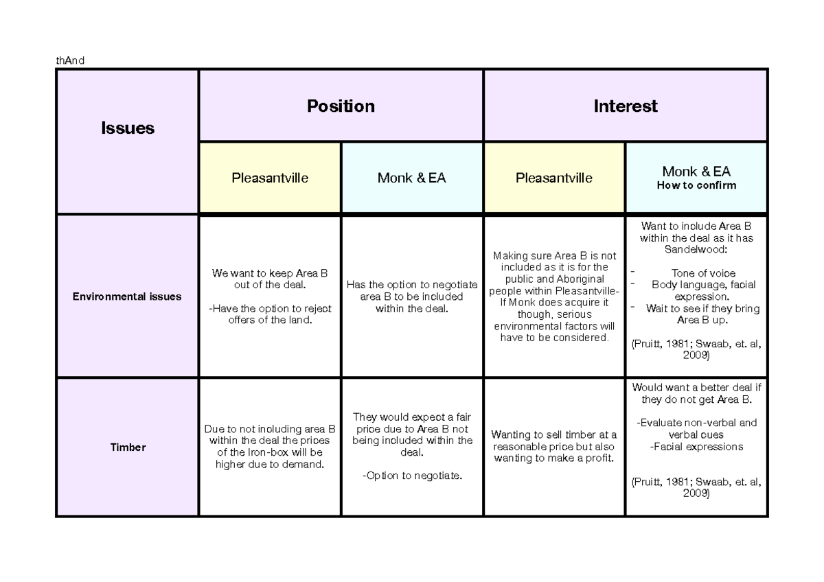 Issues table - thAnd Issues Position Interest Pleasantville Monk & EA ...