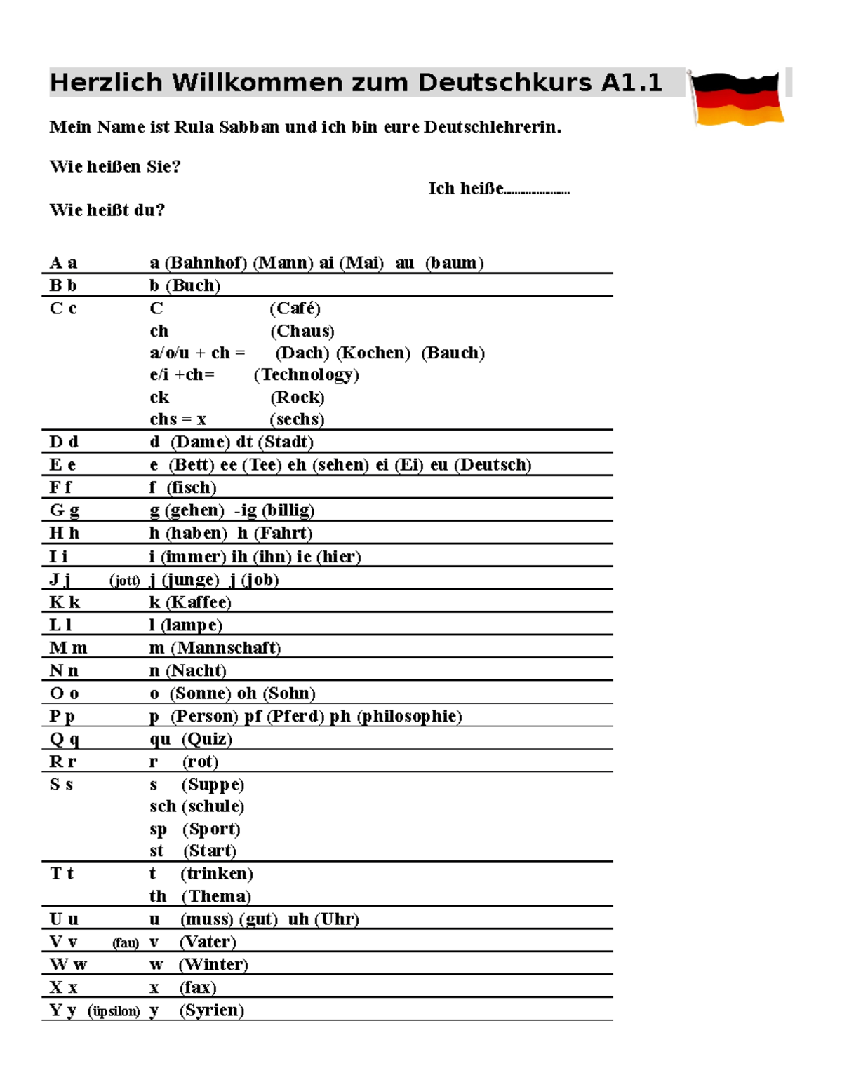 Deutschkurs A1 - The alphabet and letter combinations in German ...