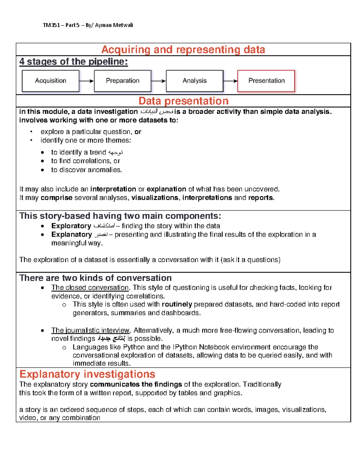 TM351 part 5 - Acquiring and representing data 4 stages of the pipeline: Data presentation in ...