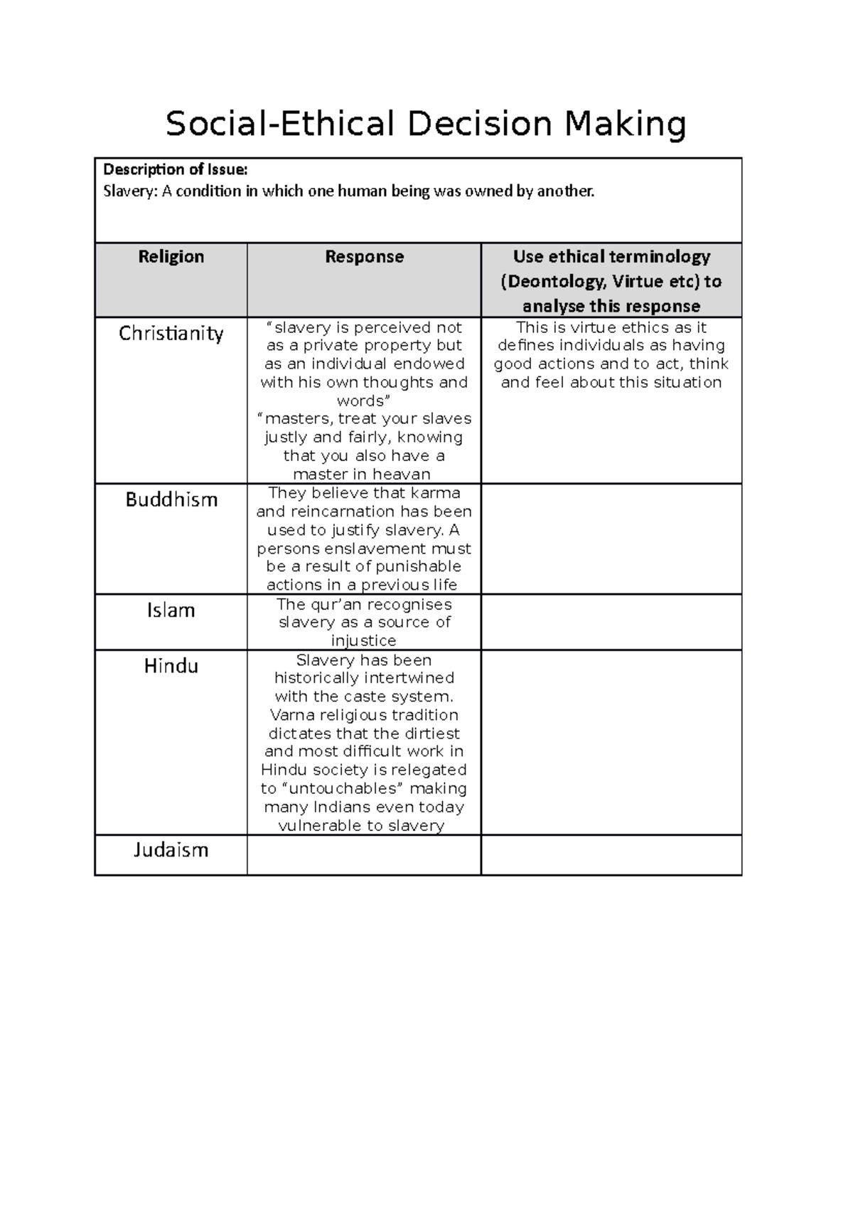 Ethical Response using Religions Worksheet - Social-Ethical Decision ...