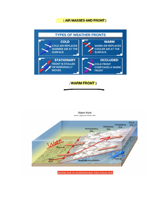 ATPL Meteorology - A few notes that helps - How does the height of the ...