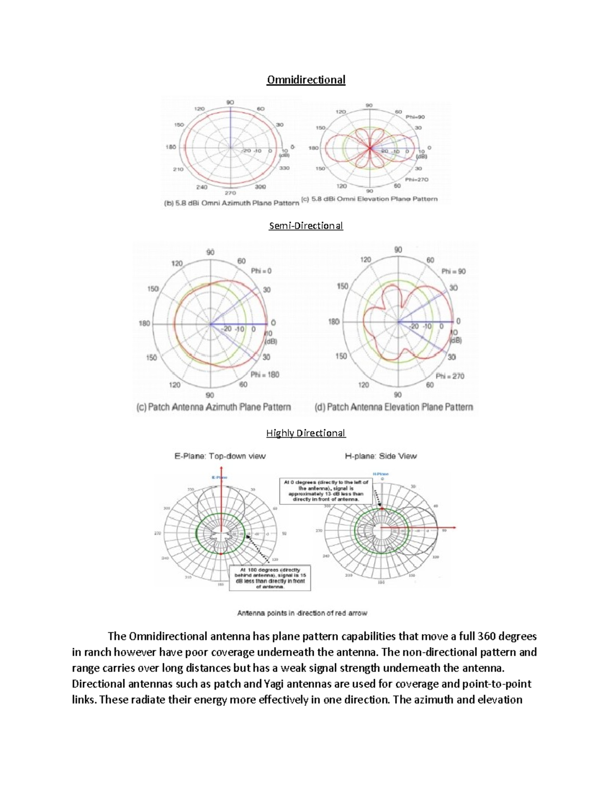 Case project 4 2 types of antennas - Omnidirectional Semi-Directional ...