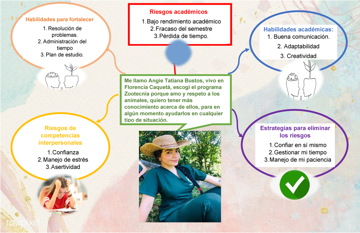 Mapa mental Angie - Me llamo Angie Tatiana Bustos, vivo en Florencia ...