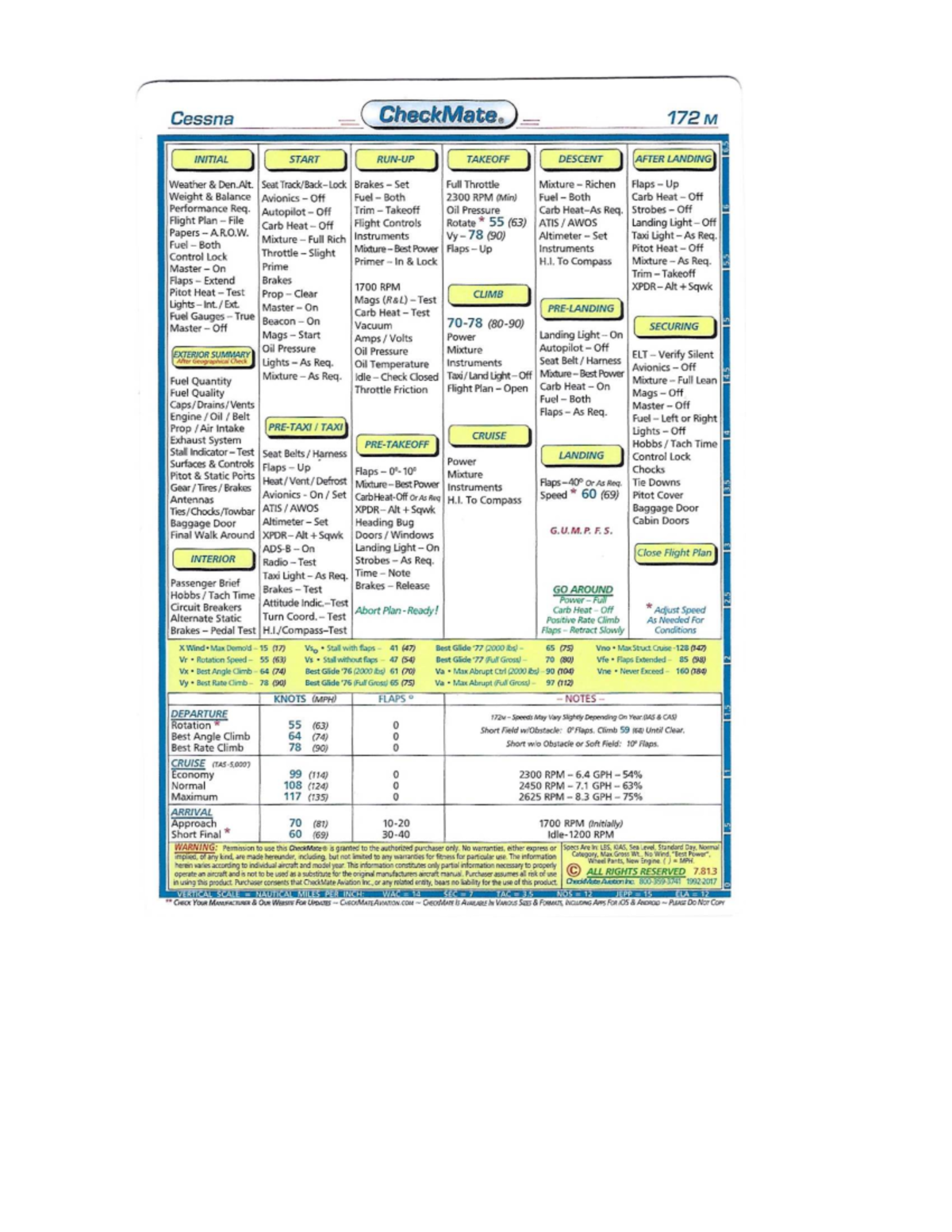 C172M Checklist copy - AVIA 105 - Studocu