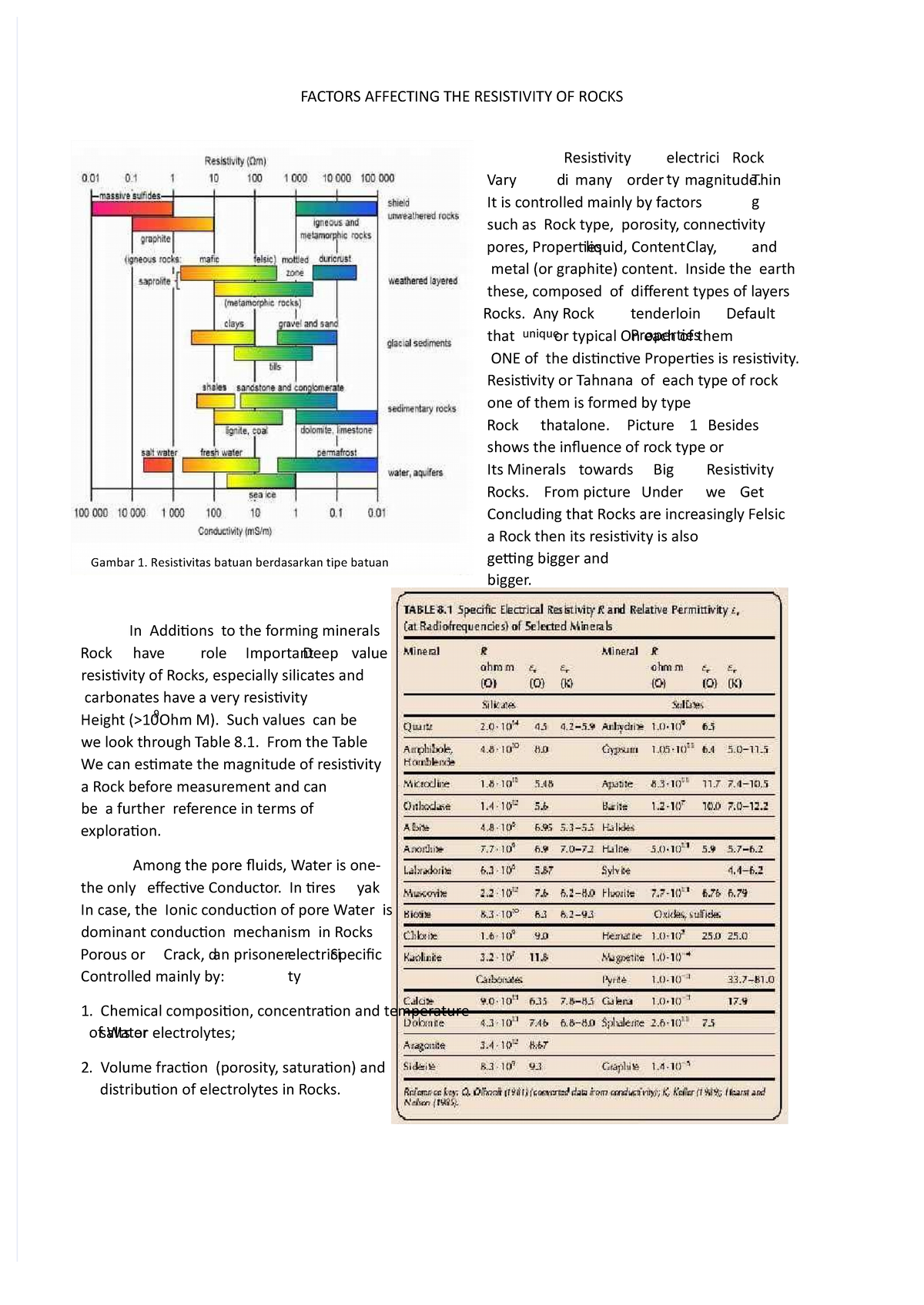 Factors Affecting THE Resistivity OF Rocks - FACTORS AFFECTING THE ...