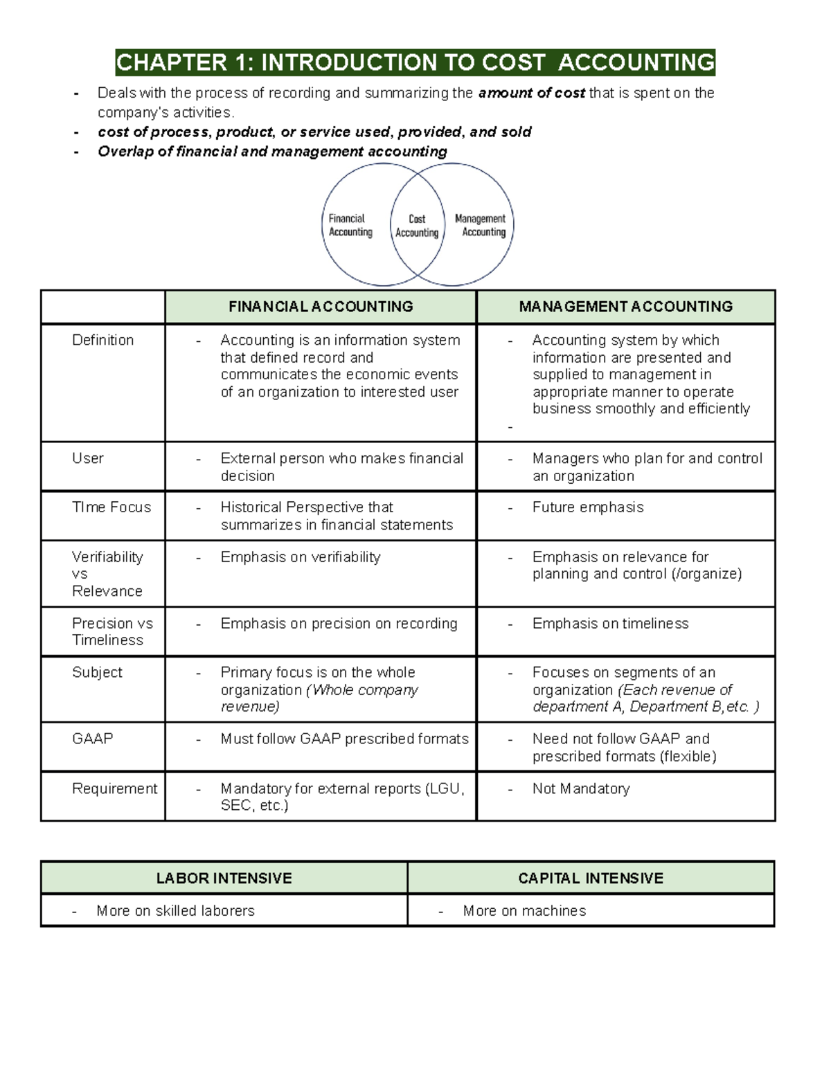 CA YT Notes - Introduction to Cost Accounting - CHAPTER 1: INTRODUCTION ...