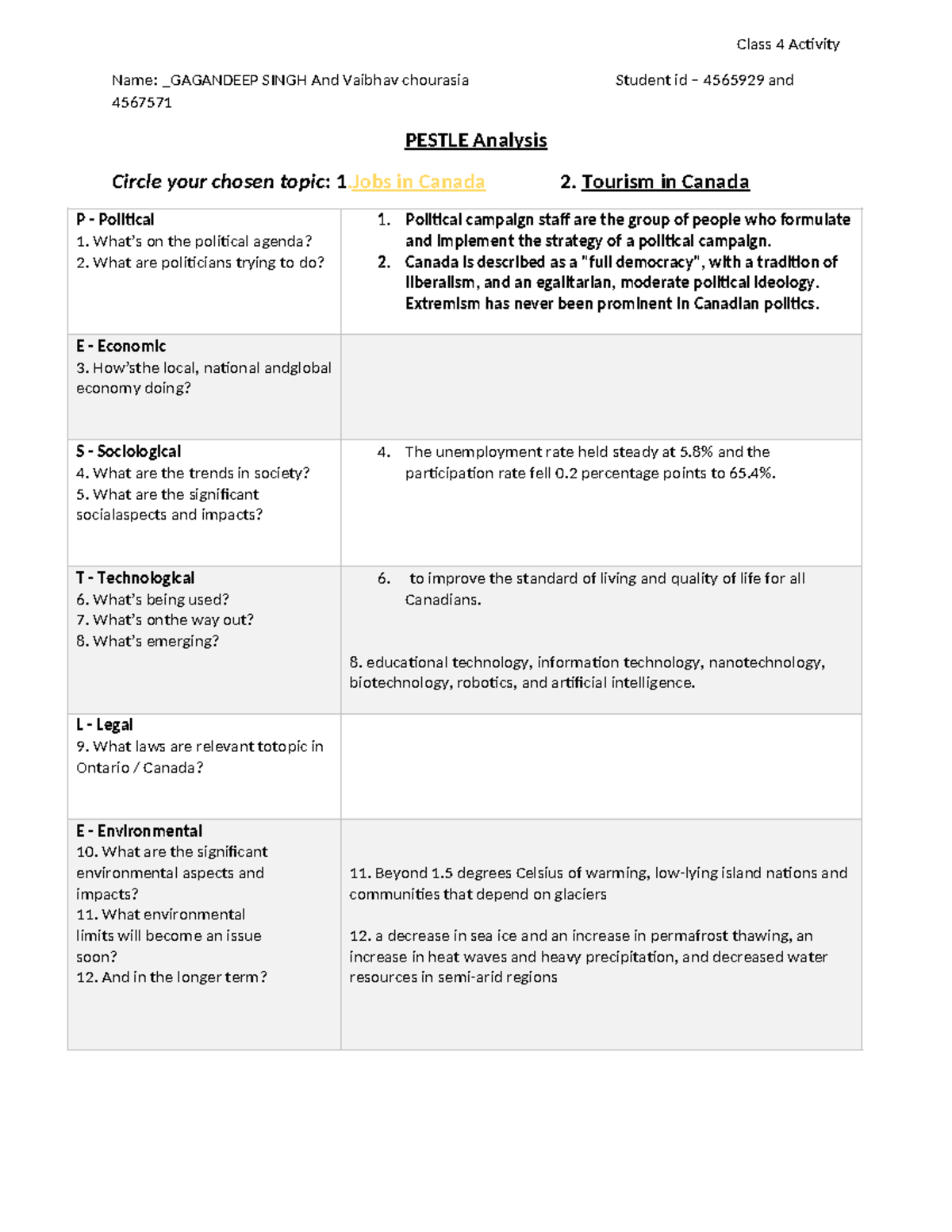 W4 Class Activity Pestle Analysis - Class 4 Activity Name: _GAGANDEEP SINGH And Vaibhav ...